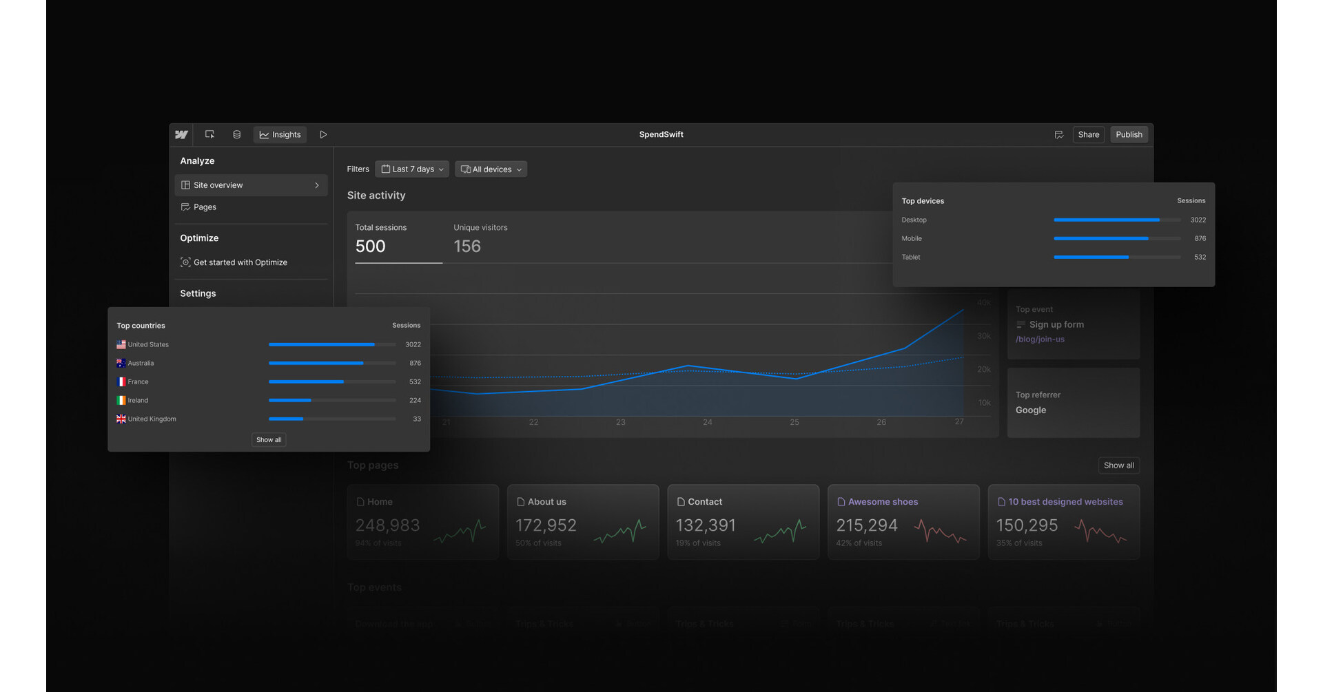 Webflow Debuts Industry-First Website Experience Platform (WXP ...