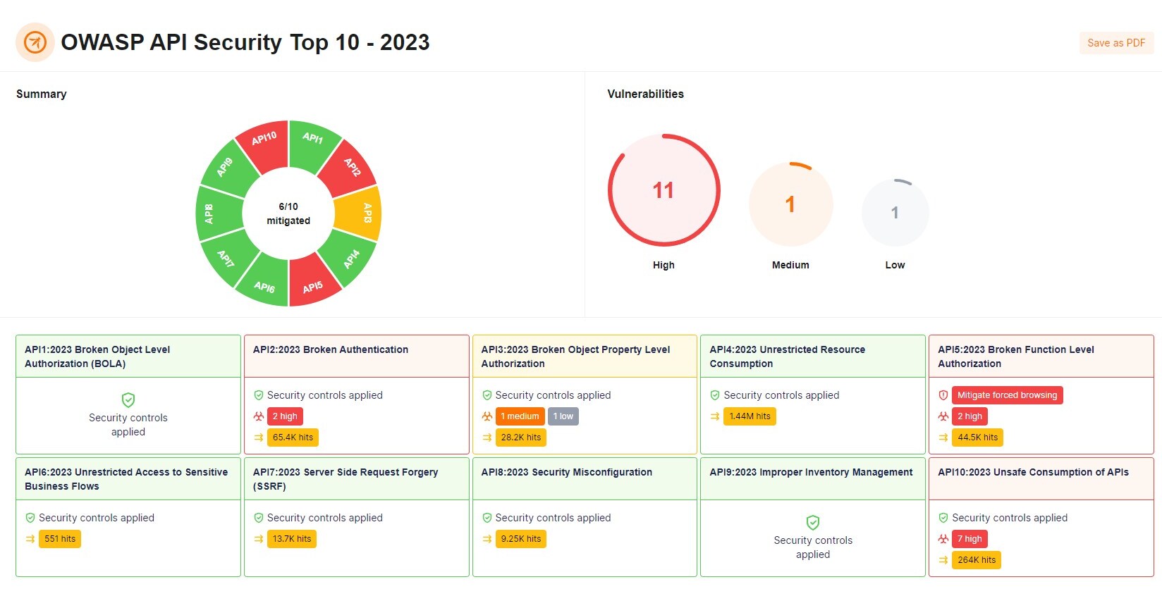 Wallarm Launches Industry-First SaaS Solution to Deliver Security at ...