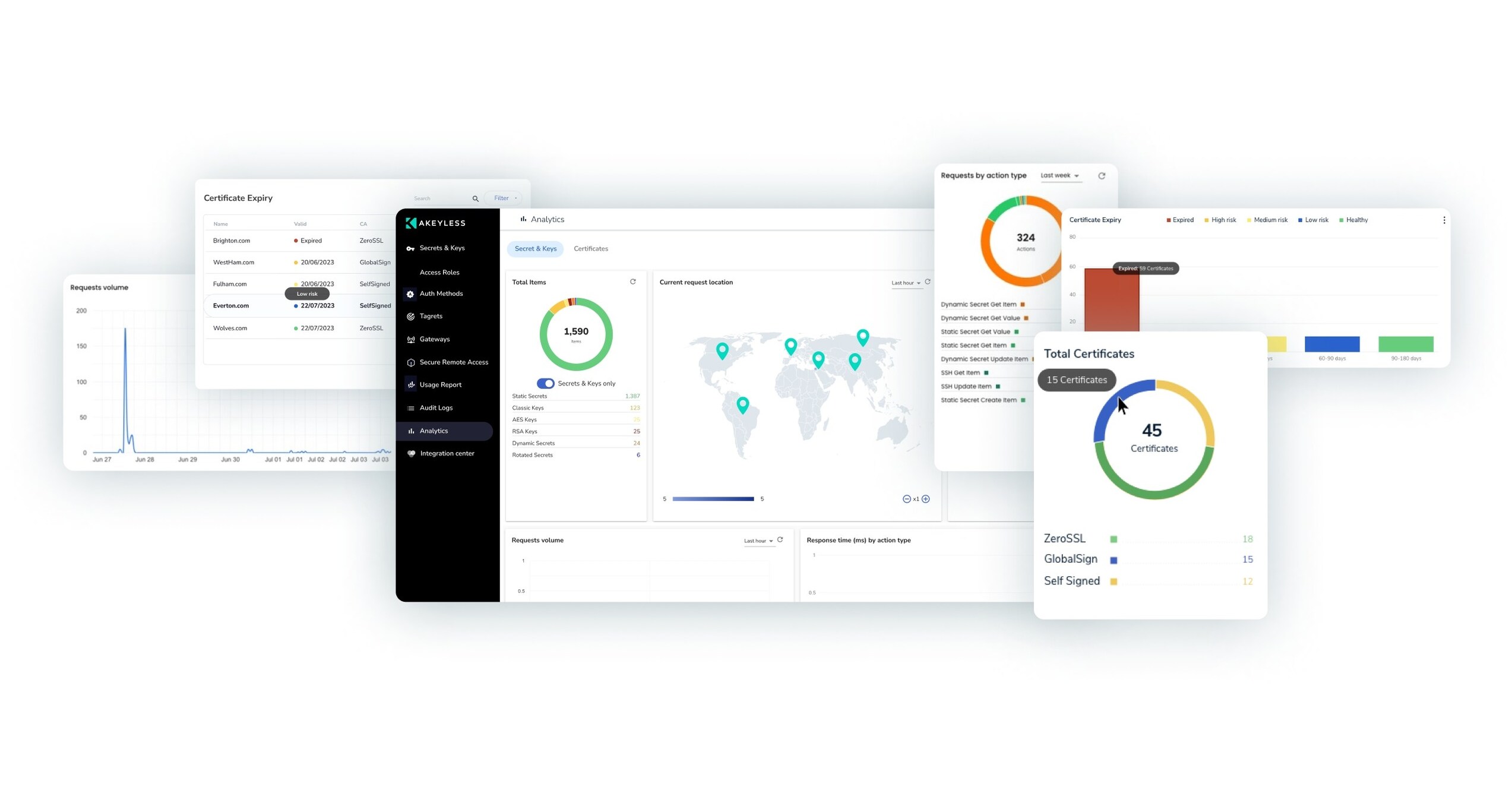 Akeyless Unveils World's First Secrets and Machine Identity Platform