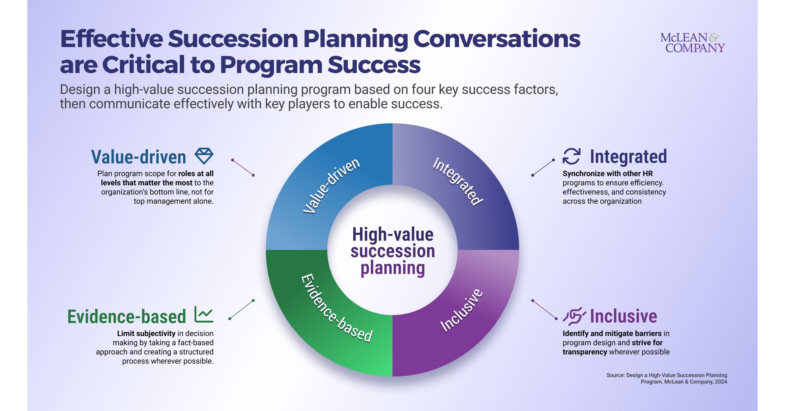 Effective Succession Planning Communication Contributes to Improved ...