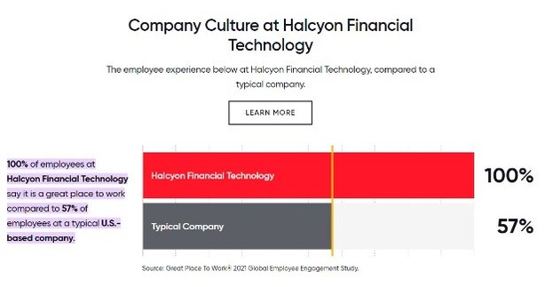 Halcyon Financial Technology, L.P. Earns Great Place To Work ...