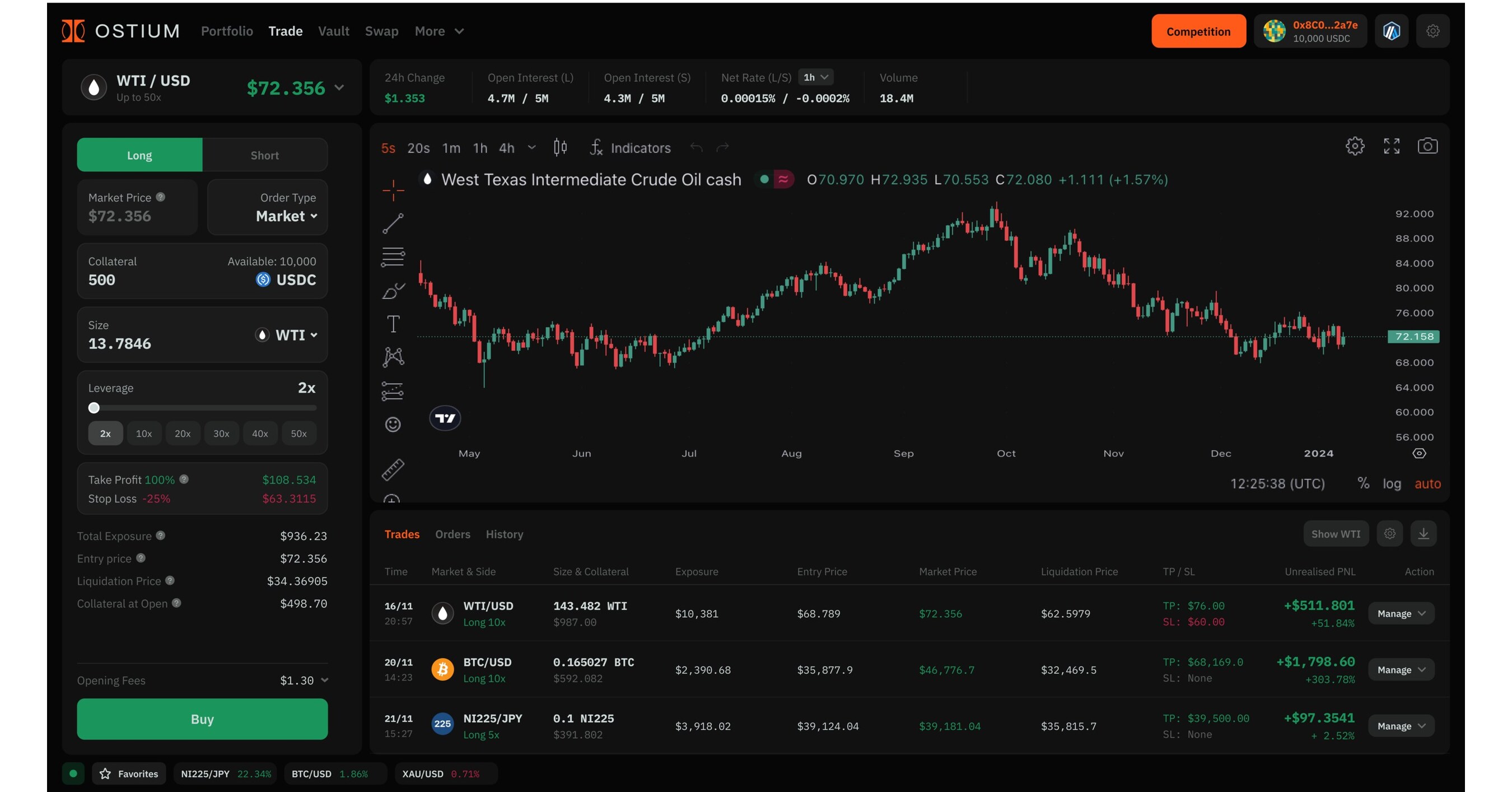 Ostium Launches Novel Macro Trading Platform Amidst Growth in Global ...