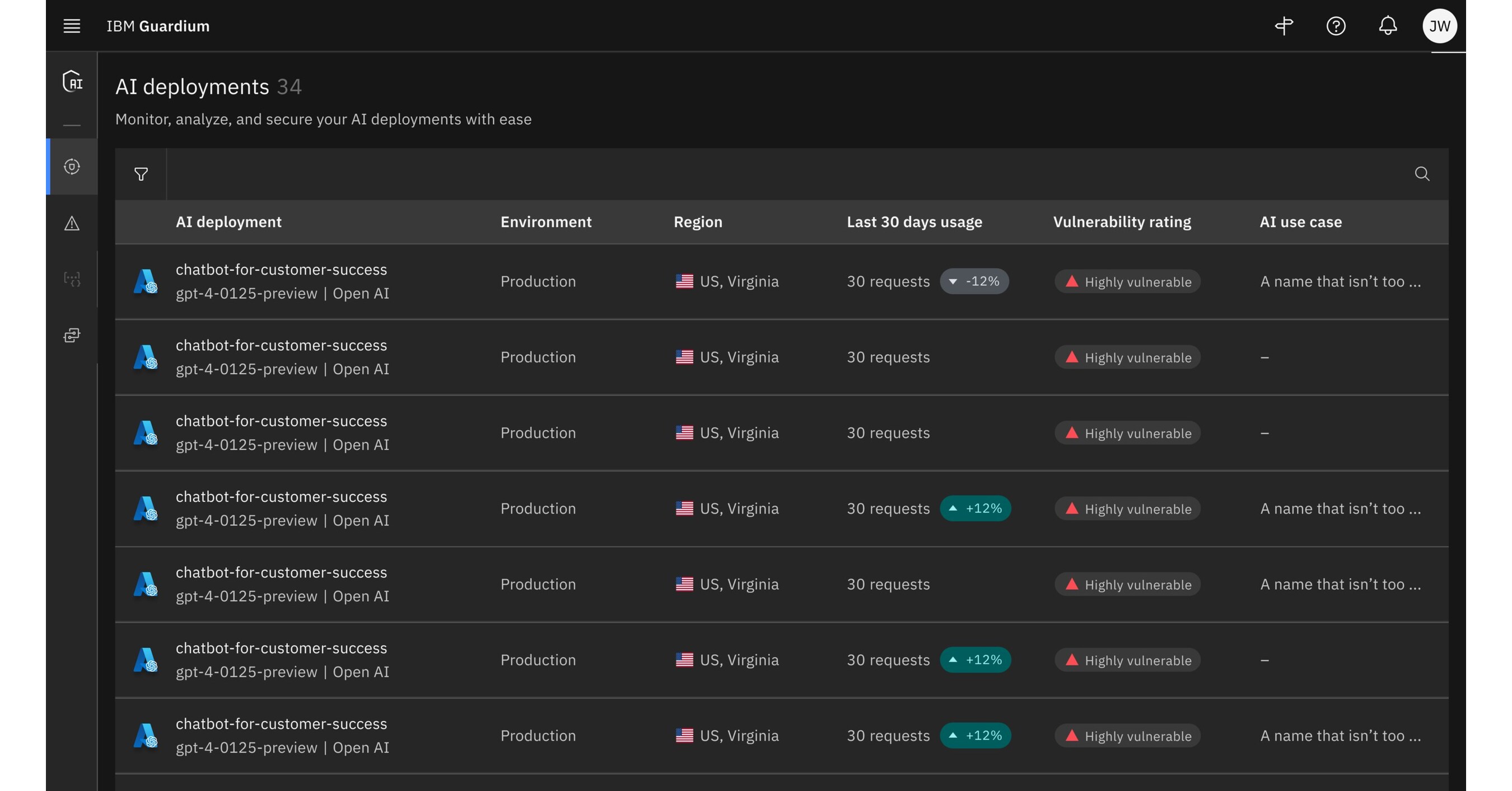 IBM Advances Secure AI, Quantum Safe Technology with IBM Guardium Data ...