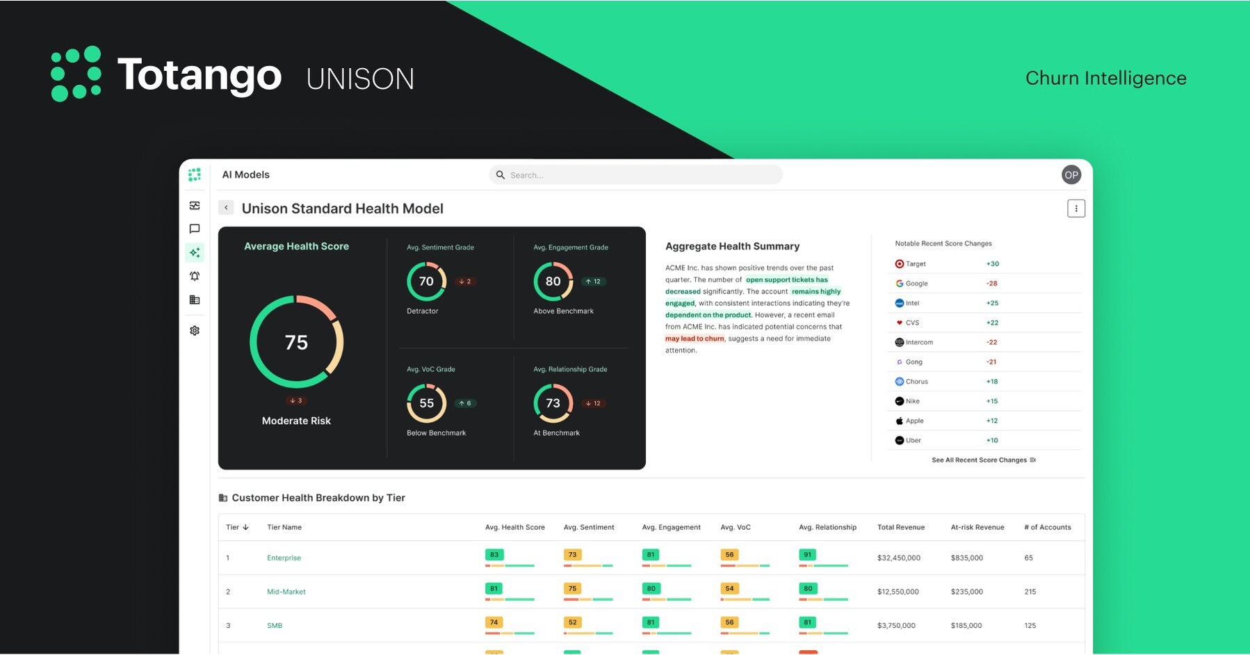 Totango Announces AI-Driven Churn Intelligence Solution Following Acquisition of Technology and ...