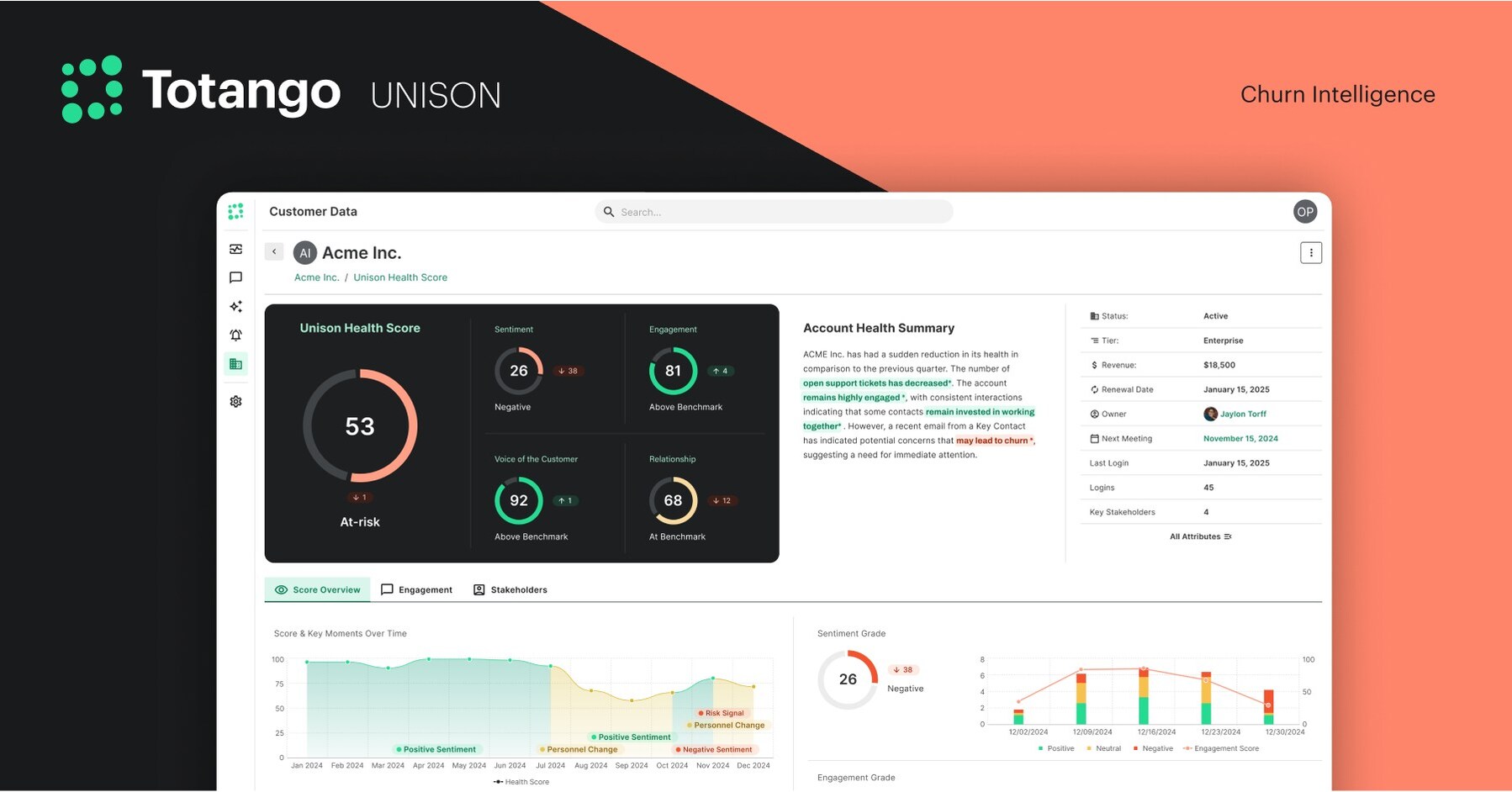Totango Announces AI-Driven Churn Intelligence Solution Following Acquisition of Technology and ...