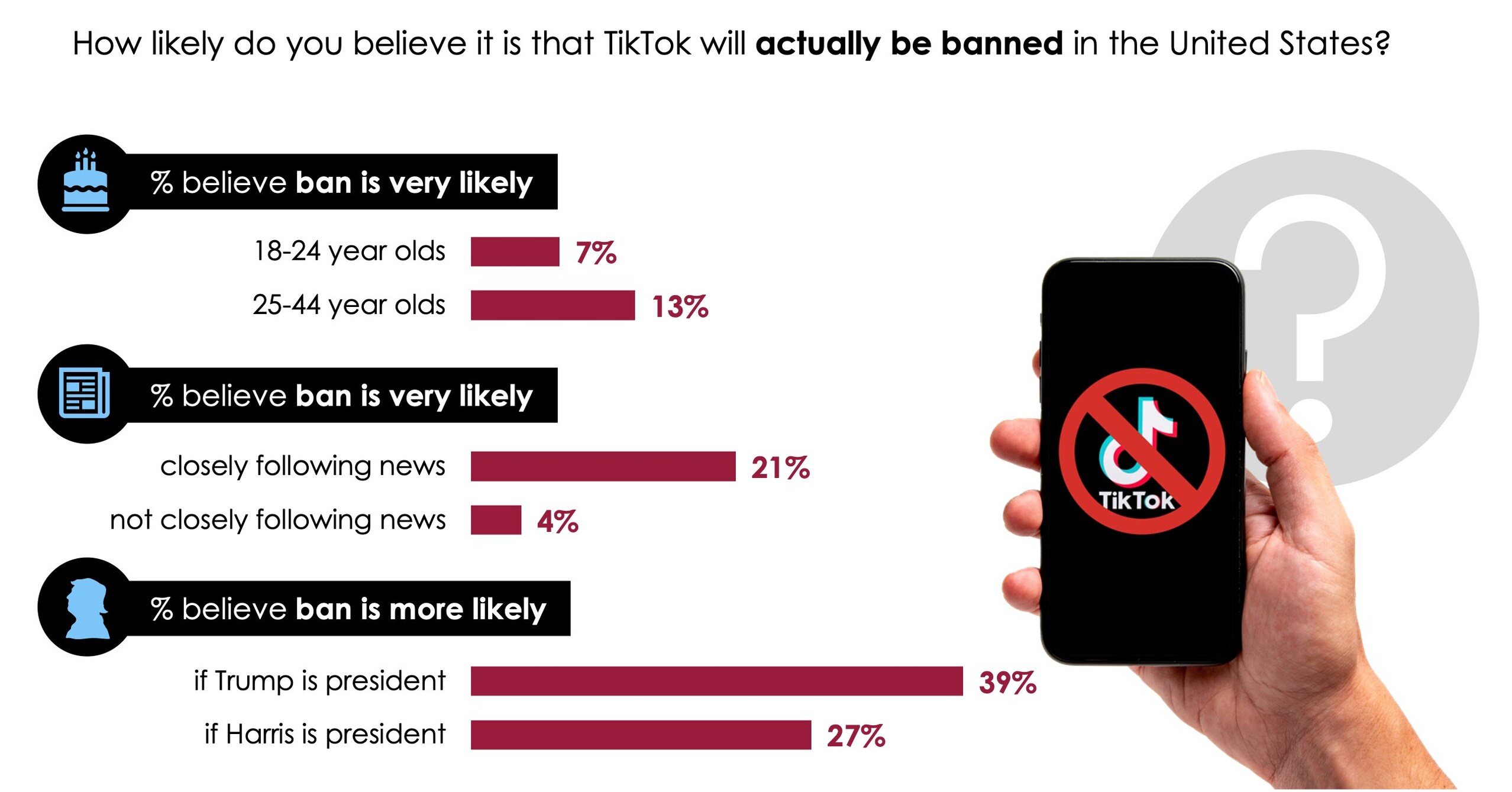 Americans Uninformed, Skeptical About TikTok Ban, According to New ...