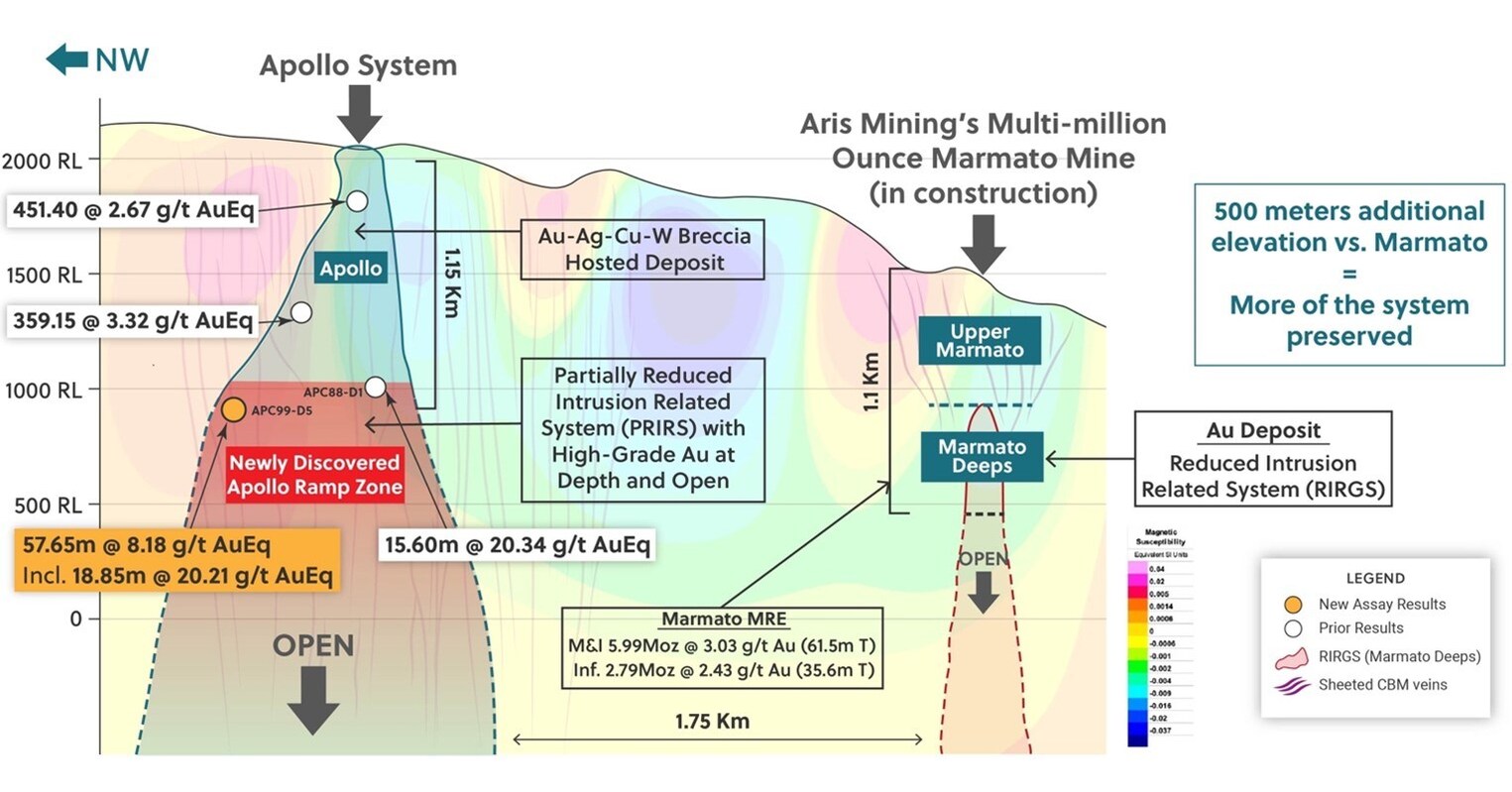 Collective Mining Announces a New High-Grade Discovery at Apollo by ...