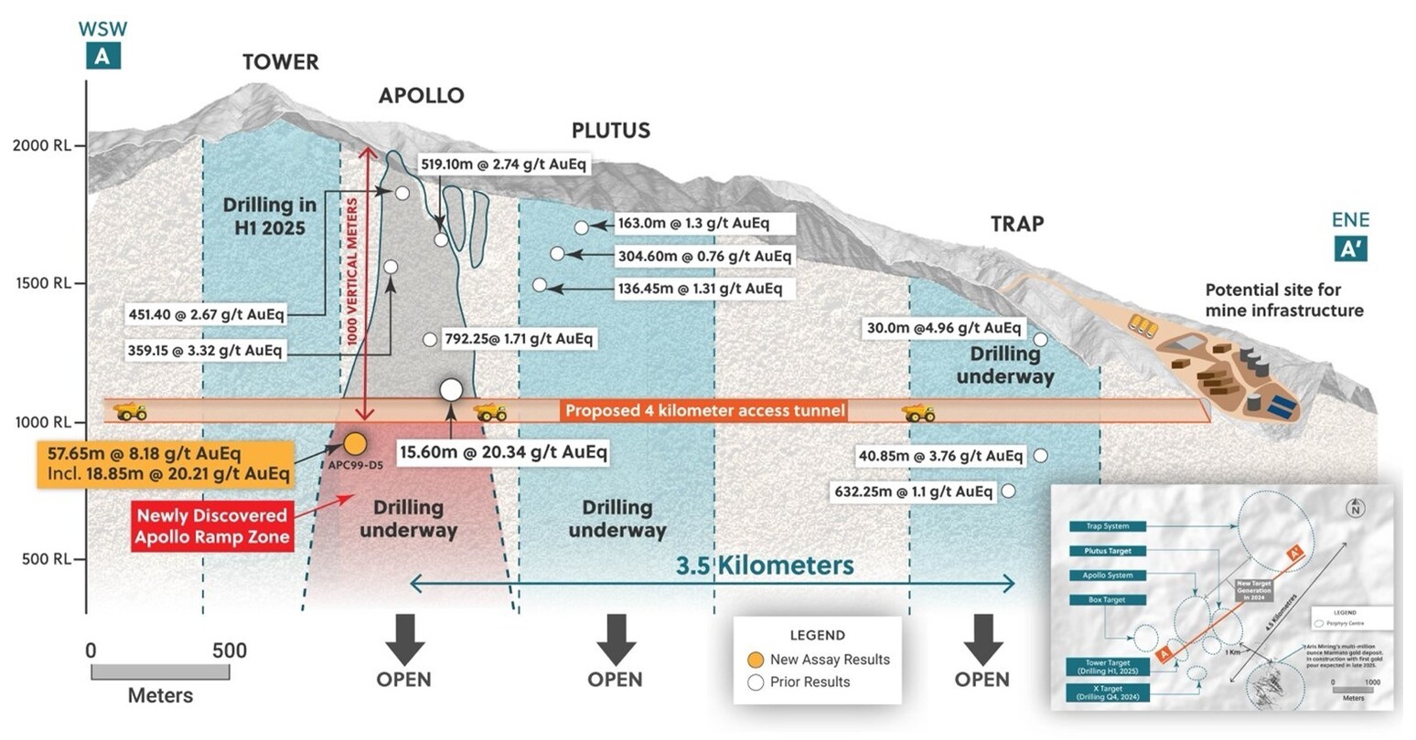 Collective Mining Announces a New High-Grade Discovery at Apollo by ...