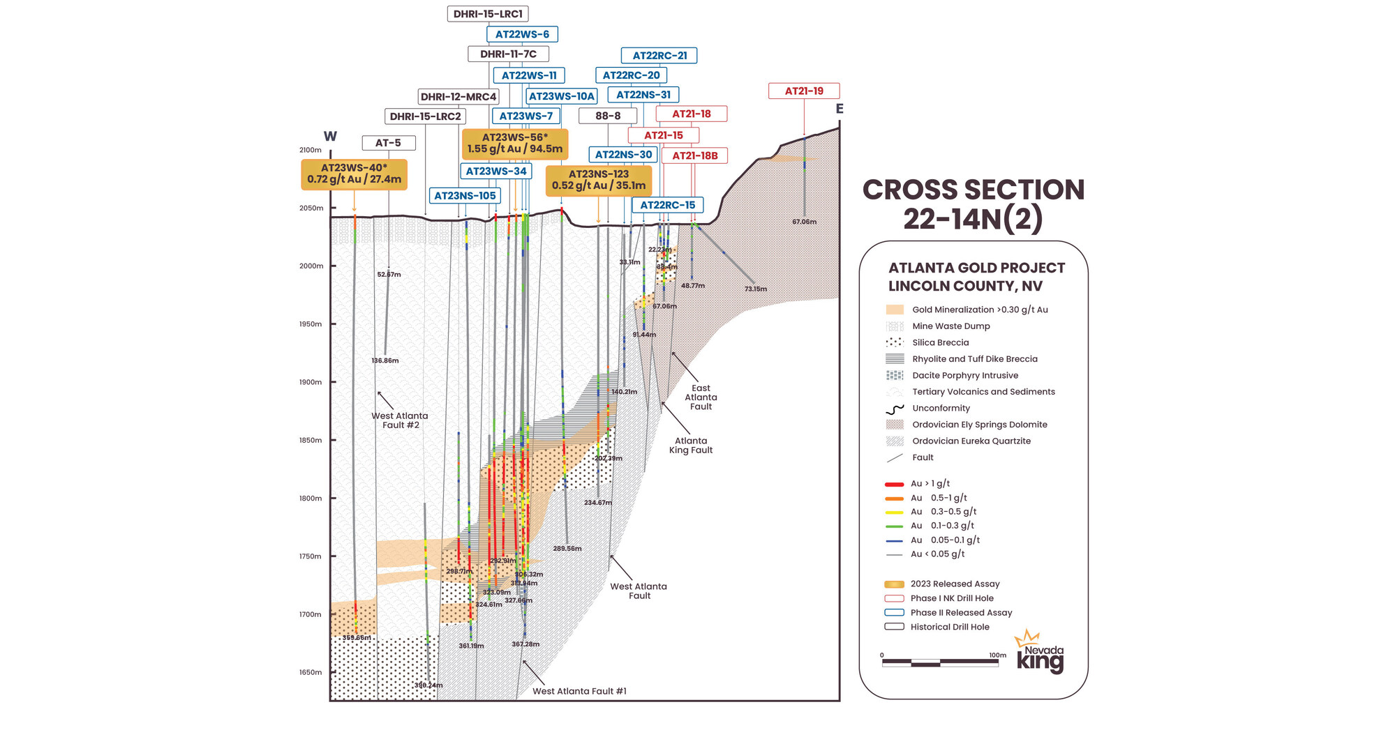 NEVADA KING INTERCEPTS 3.95 G/T AU OVER 106.7 METRES INCLUDING 9.39 G/T ...