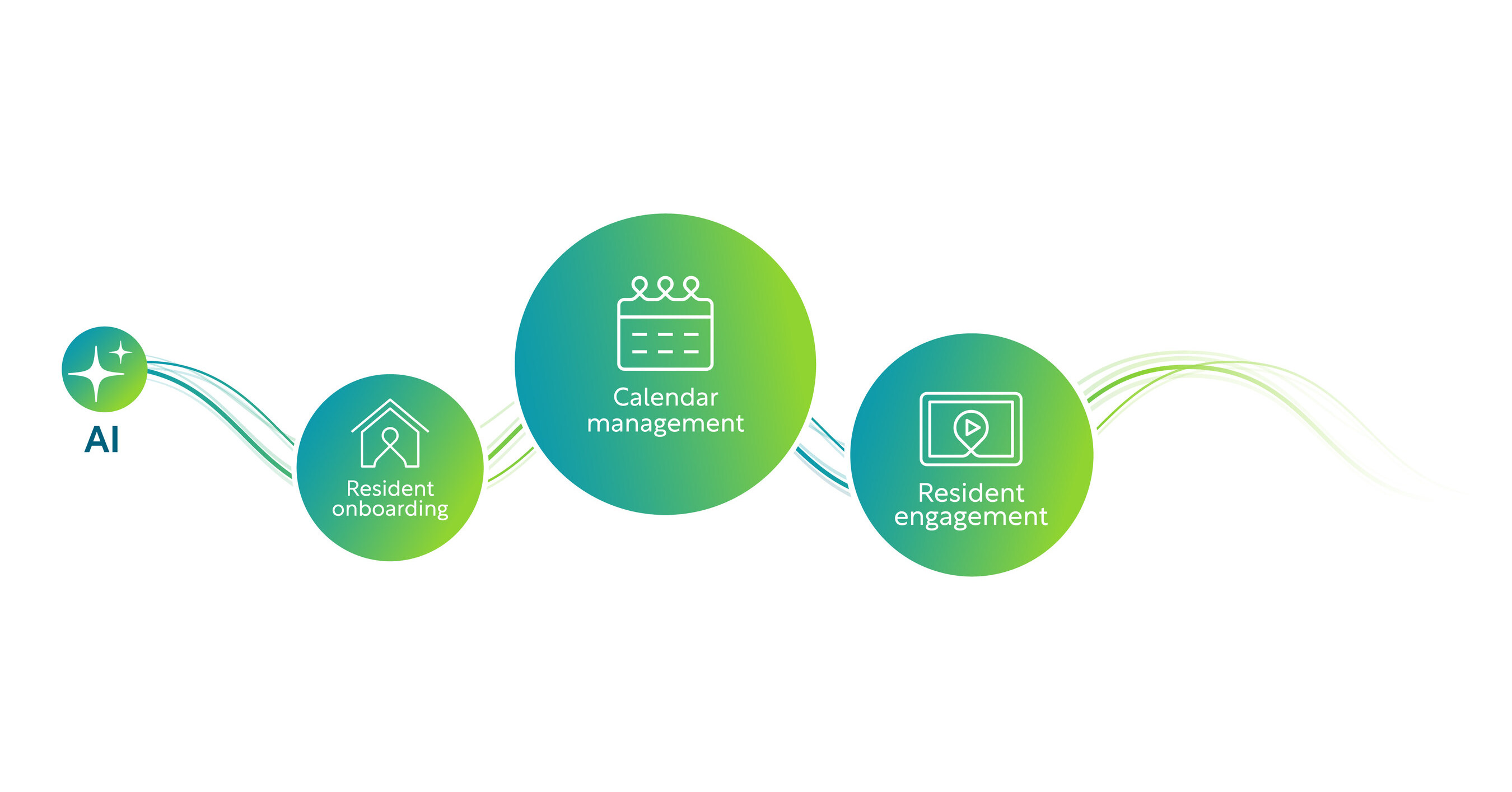 LifeLoop brings AI to life for senior living, releases new AI-enhanced ...