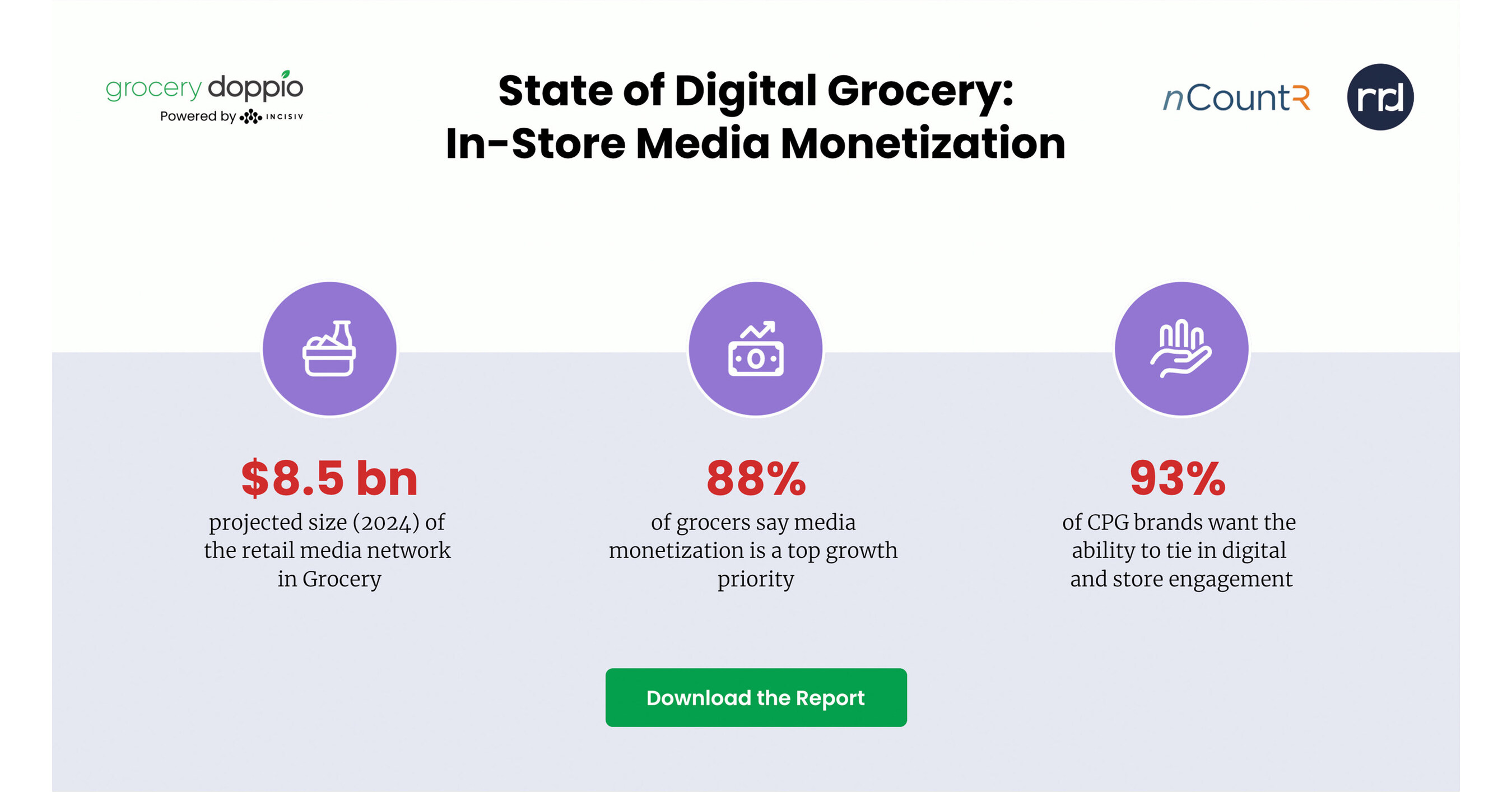 Grocery Media Networks Represent an $8.5 Billion Opportunity to Drive ...