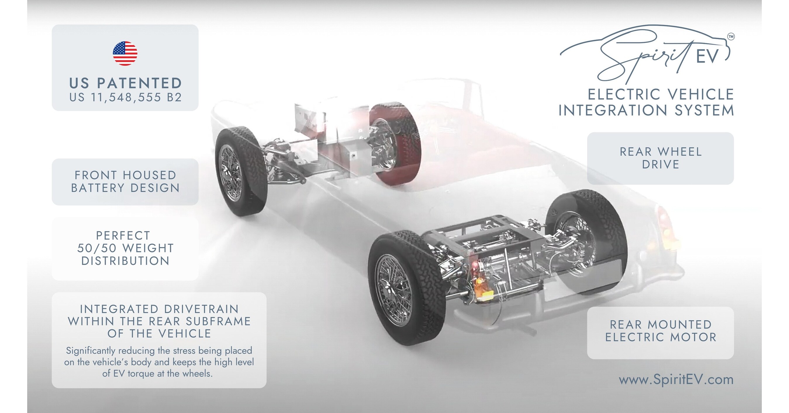 RBW EV Cars Marks Global Launch of its Spirit EV Systems Integration ...