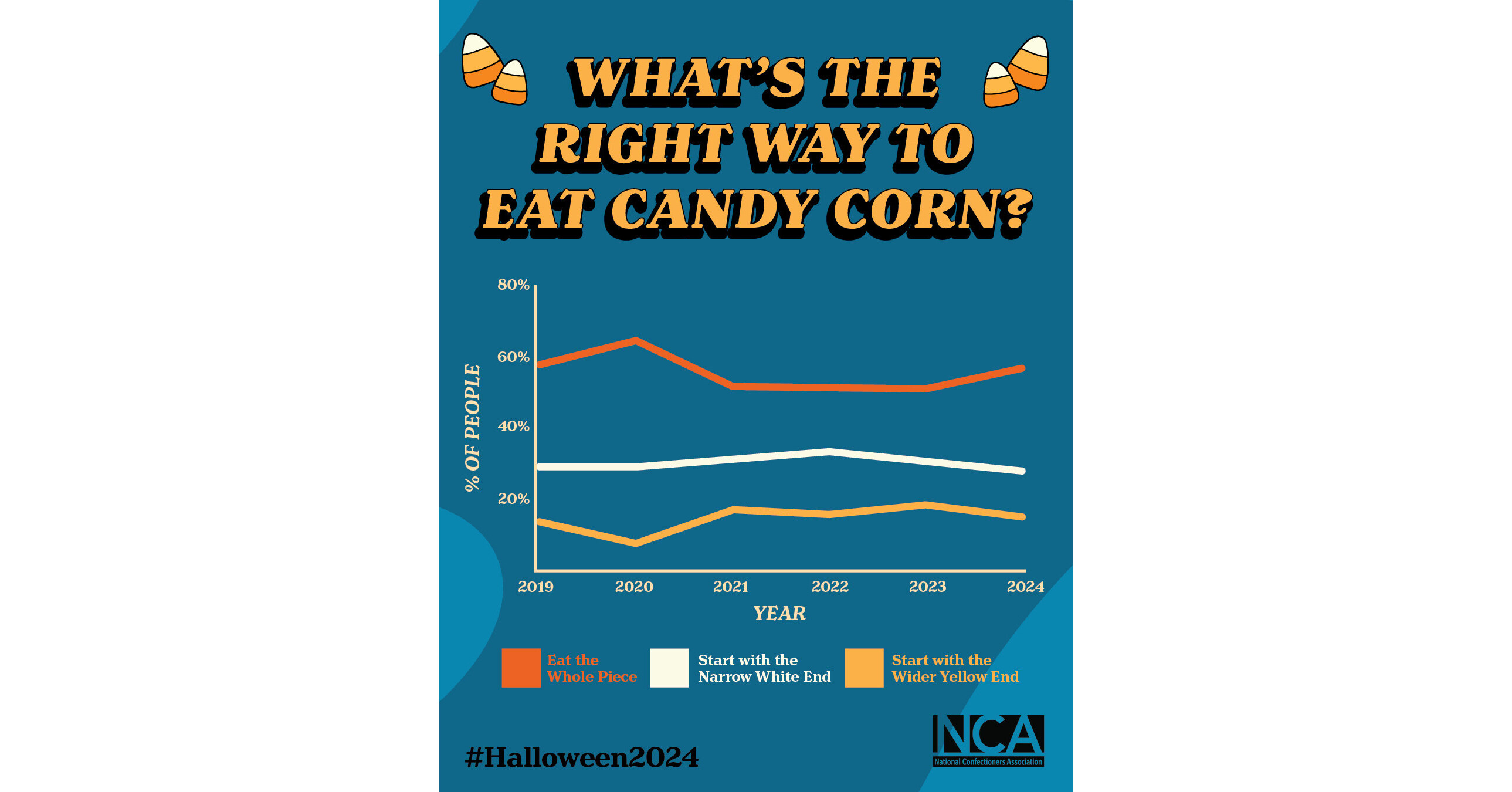 What's the right way to eat candy corn?