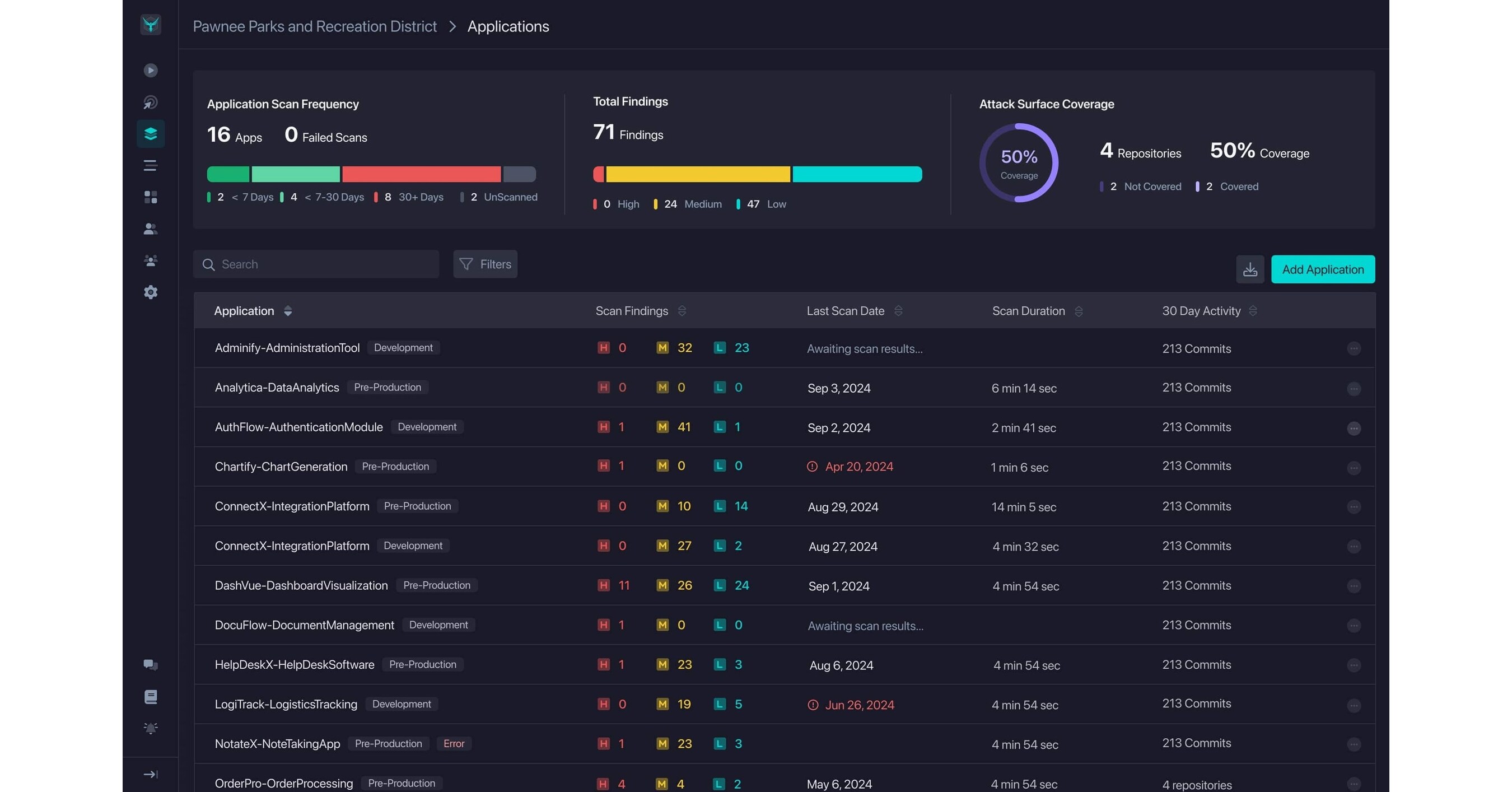 StackHawk Launches 'Oversight' to Provide Birds-Eye View of API Security
