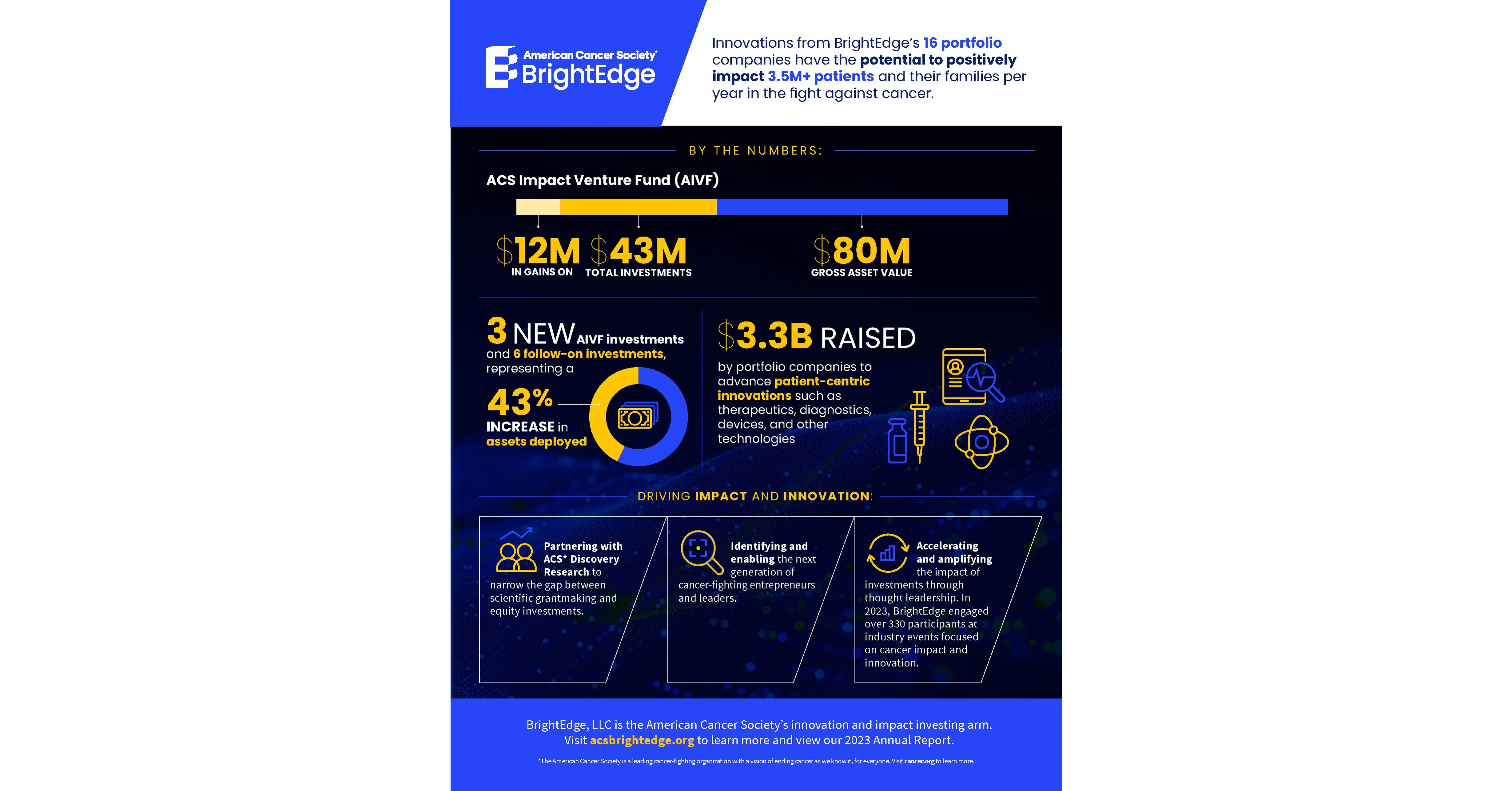American Cancer Society BrightEdge Annual Report Reveals Impact of $43 ...