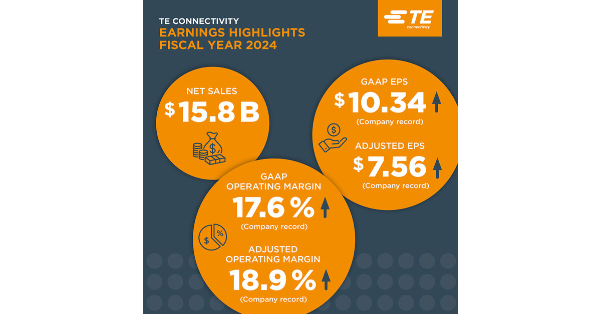 TE Connectivity announces fourth quarter and fiscal 2024 results with ...