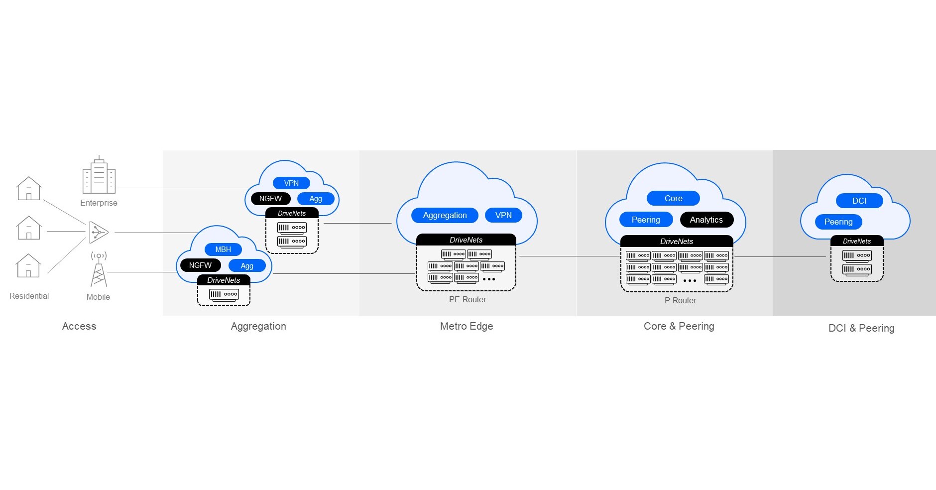 DriveNets and NESIC Join Forces to Expand Disaggregated, Cloud-Native Networking Solutions in Japan