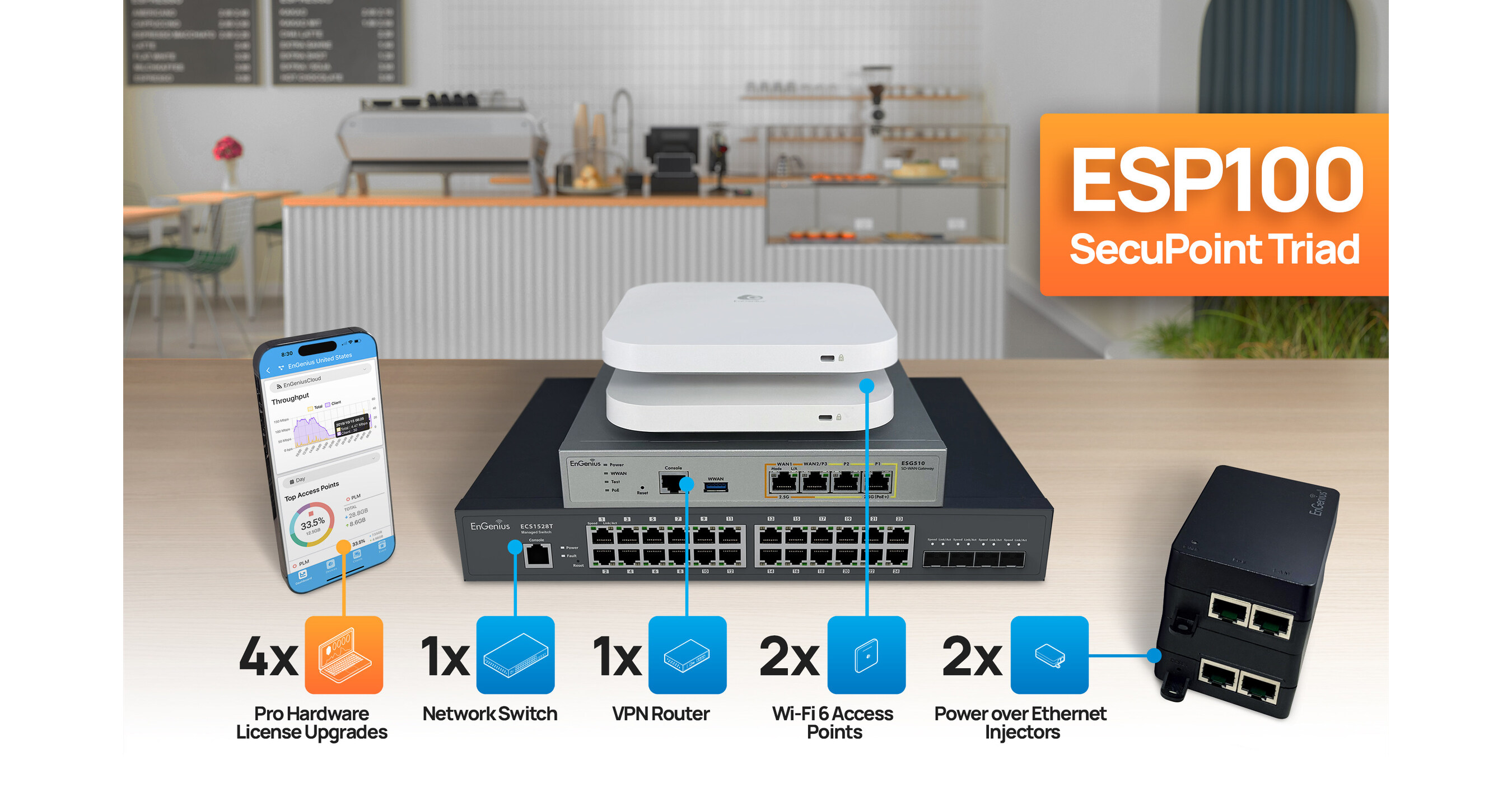 EnGenius Unveils SecuPoint Triad: The Ultimate Network Security ...