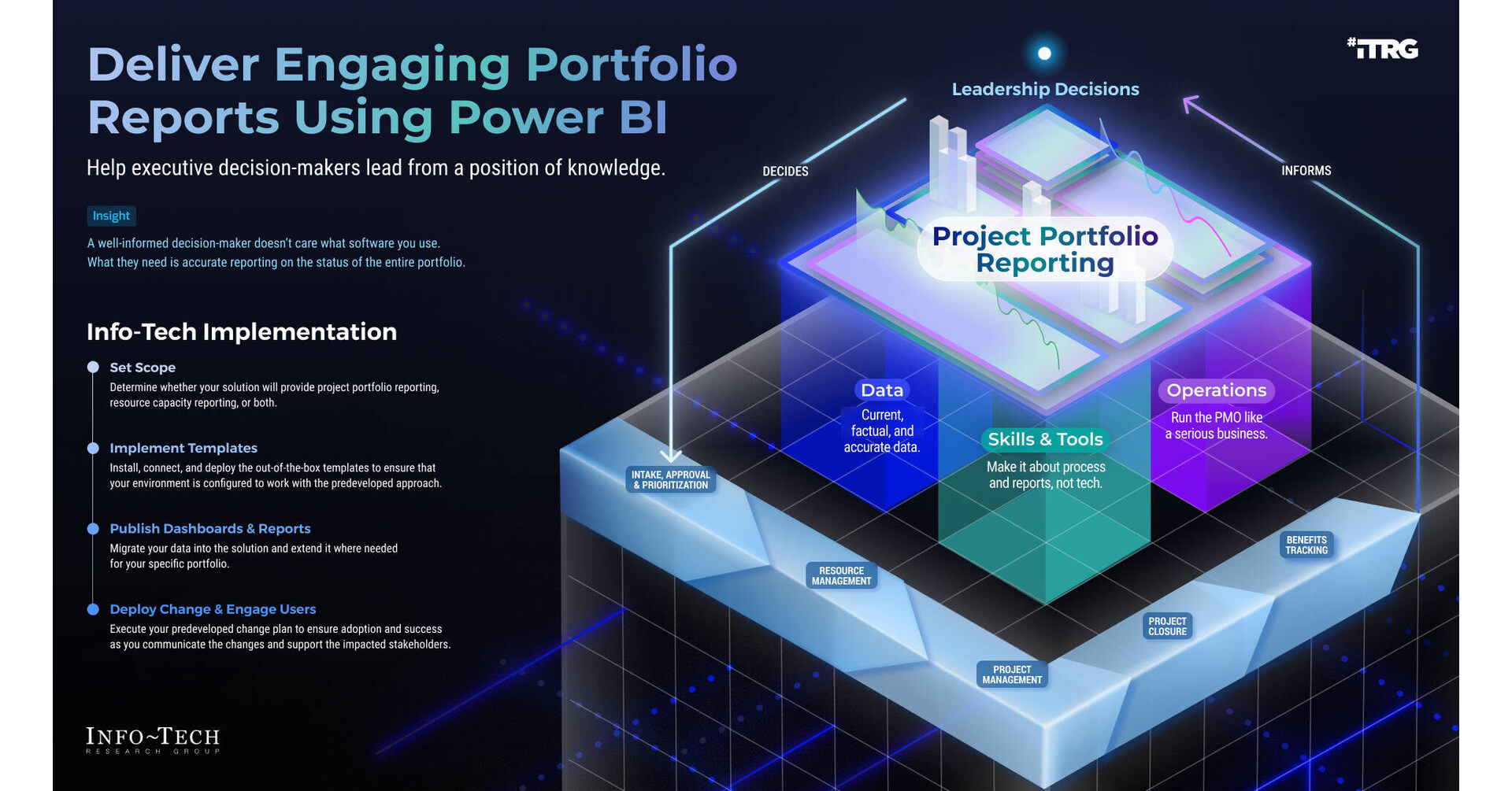 Engaging Portfolio Reporting Can Resolve Resource Shortages and Right ...