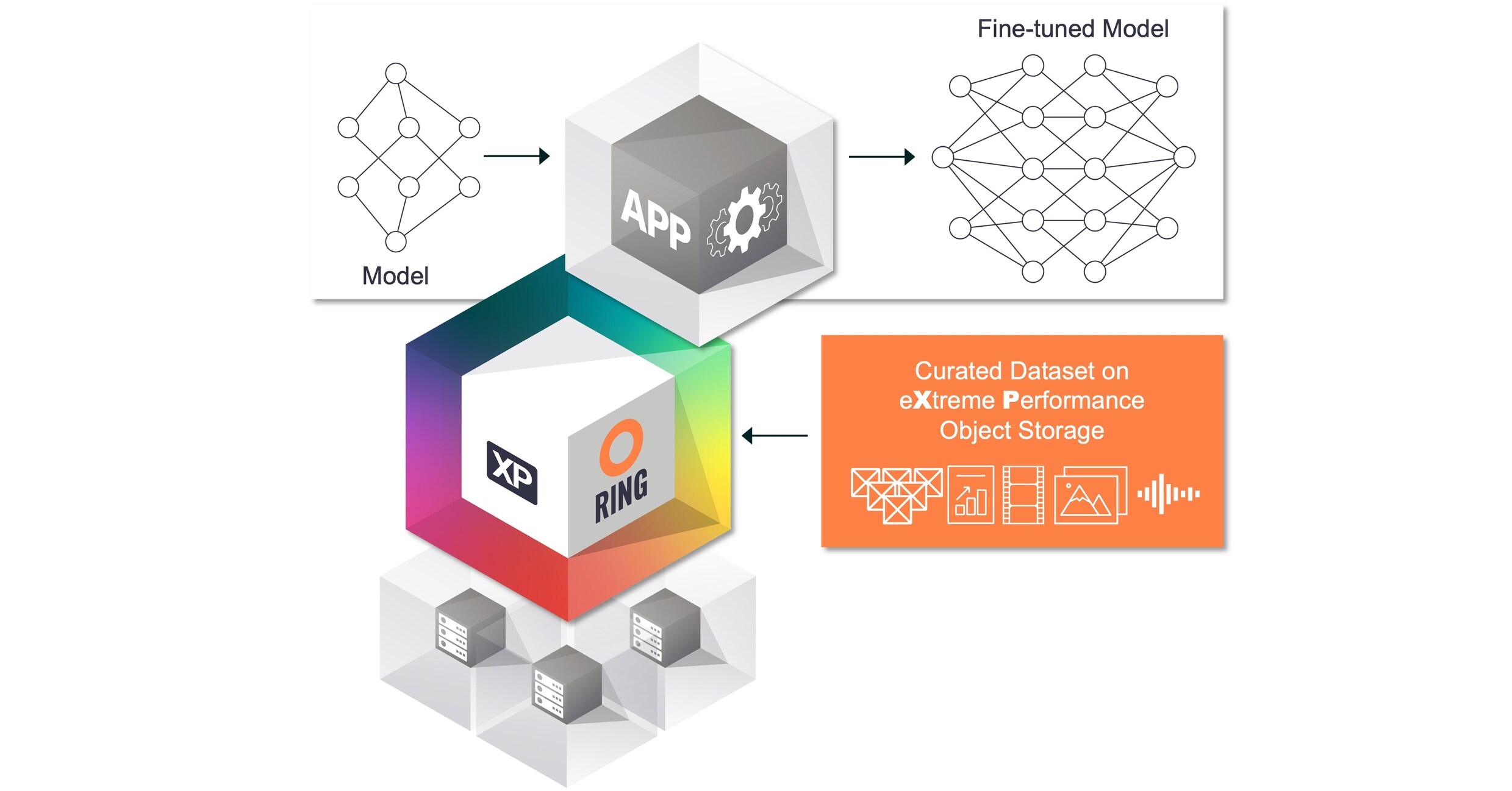 New Scality RING XP all-flash is world's fastest object store for high ...