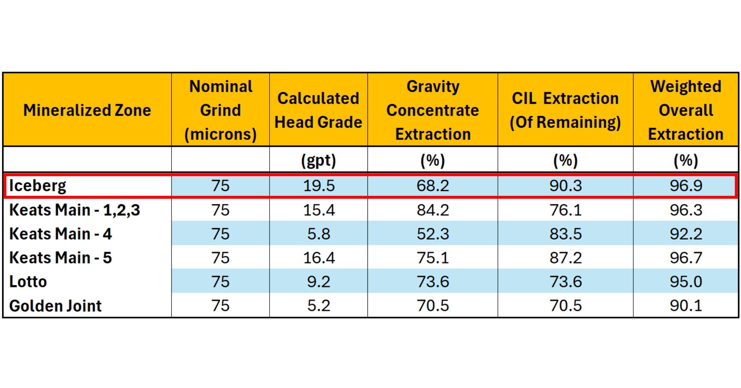 NEW FOUND REPORTS POSITIVE PHASE II METALLURGICAL TEST RESULTS ...