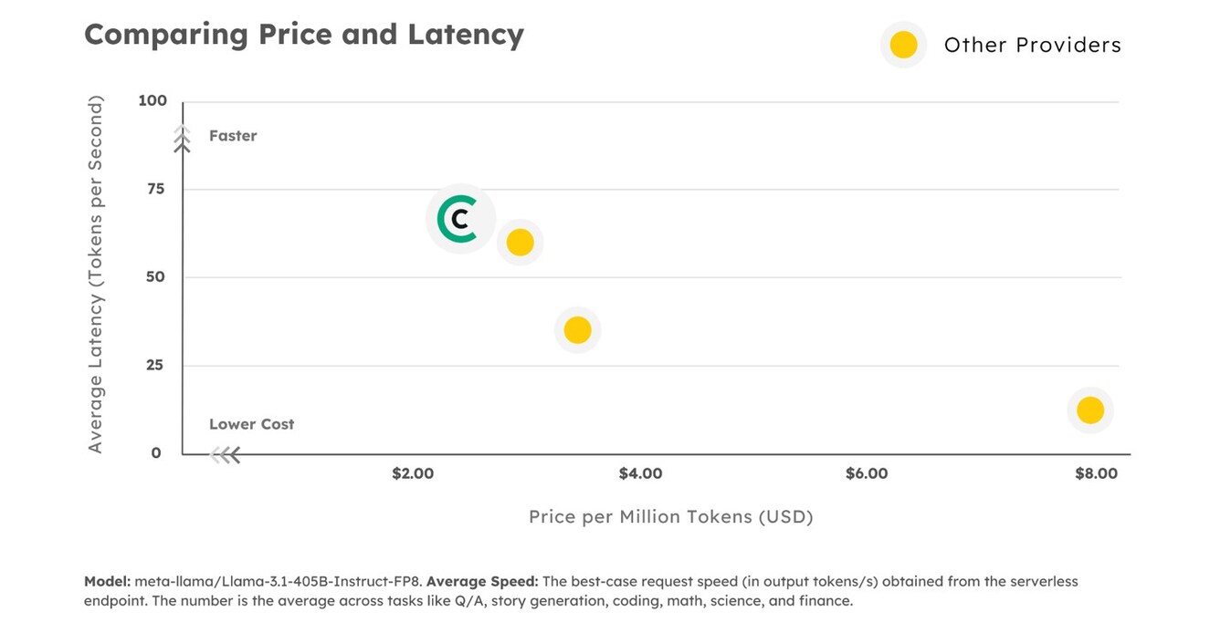 CentML's New Platform Enables Rapid AI Deployment for All