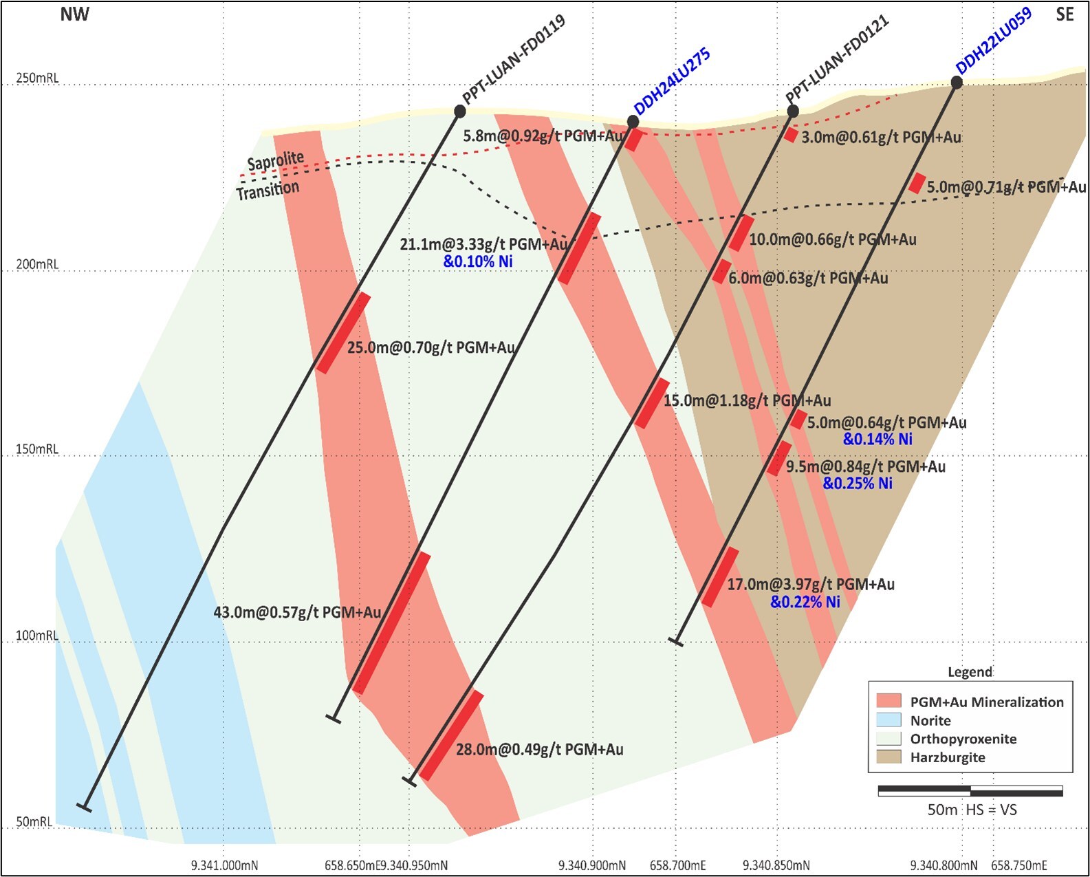 Bravo Mining's Luanga PGM+Au+Ni Deposit Continues to Deliver ...