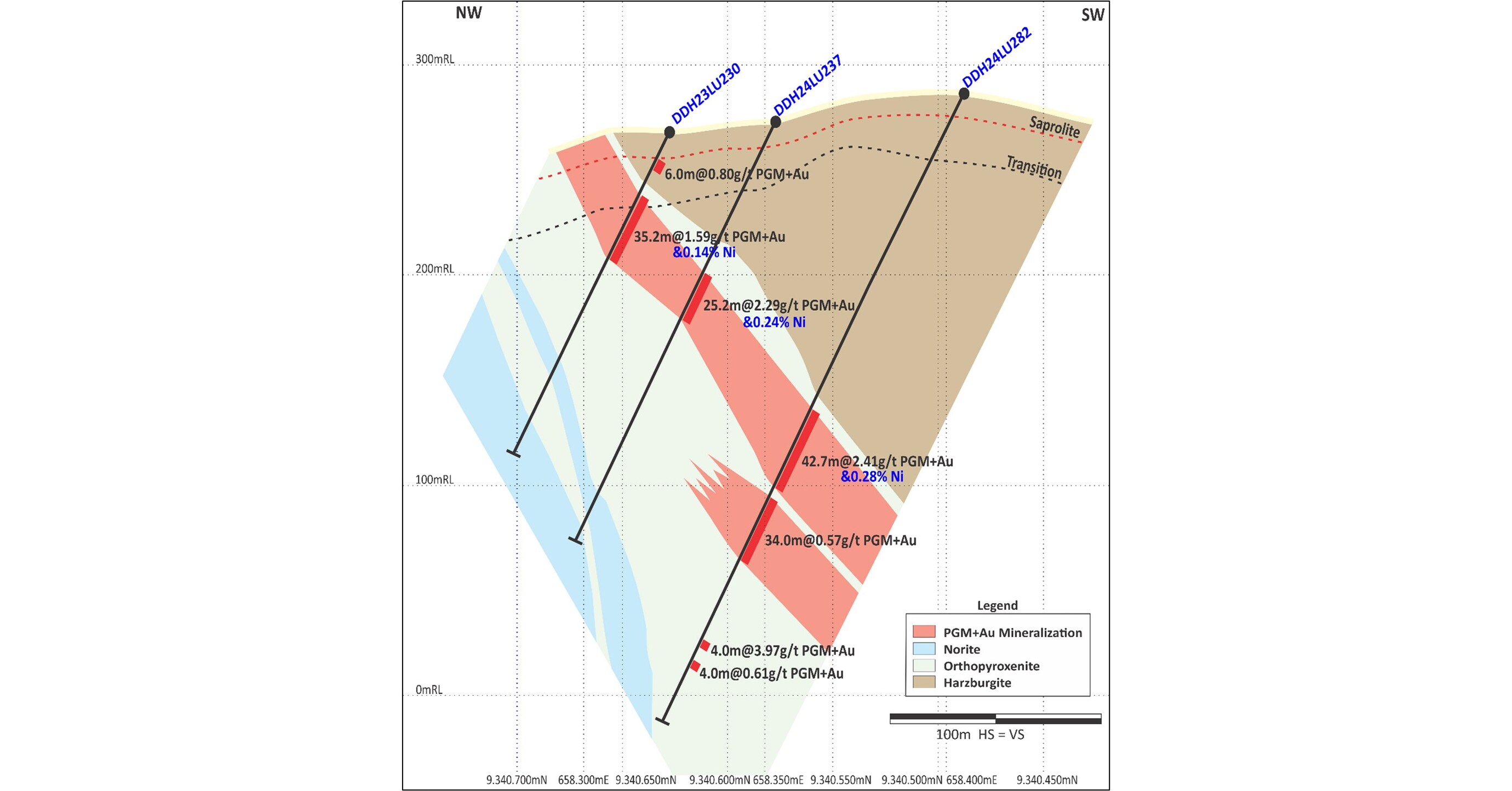 Bravo's Luanga PGM+Au+Ni Deposit Continues to Deliver Significant ...