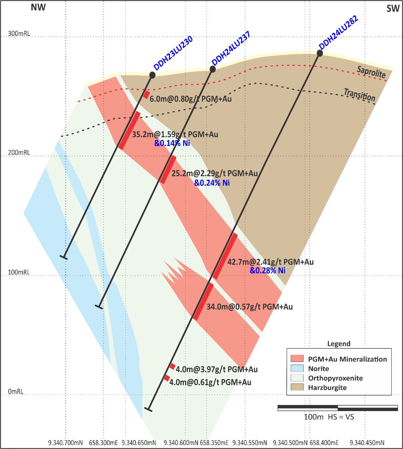 Bravo Mining's Luanga PGM+Au+Ni Deposit Continues to Deliver ...