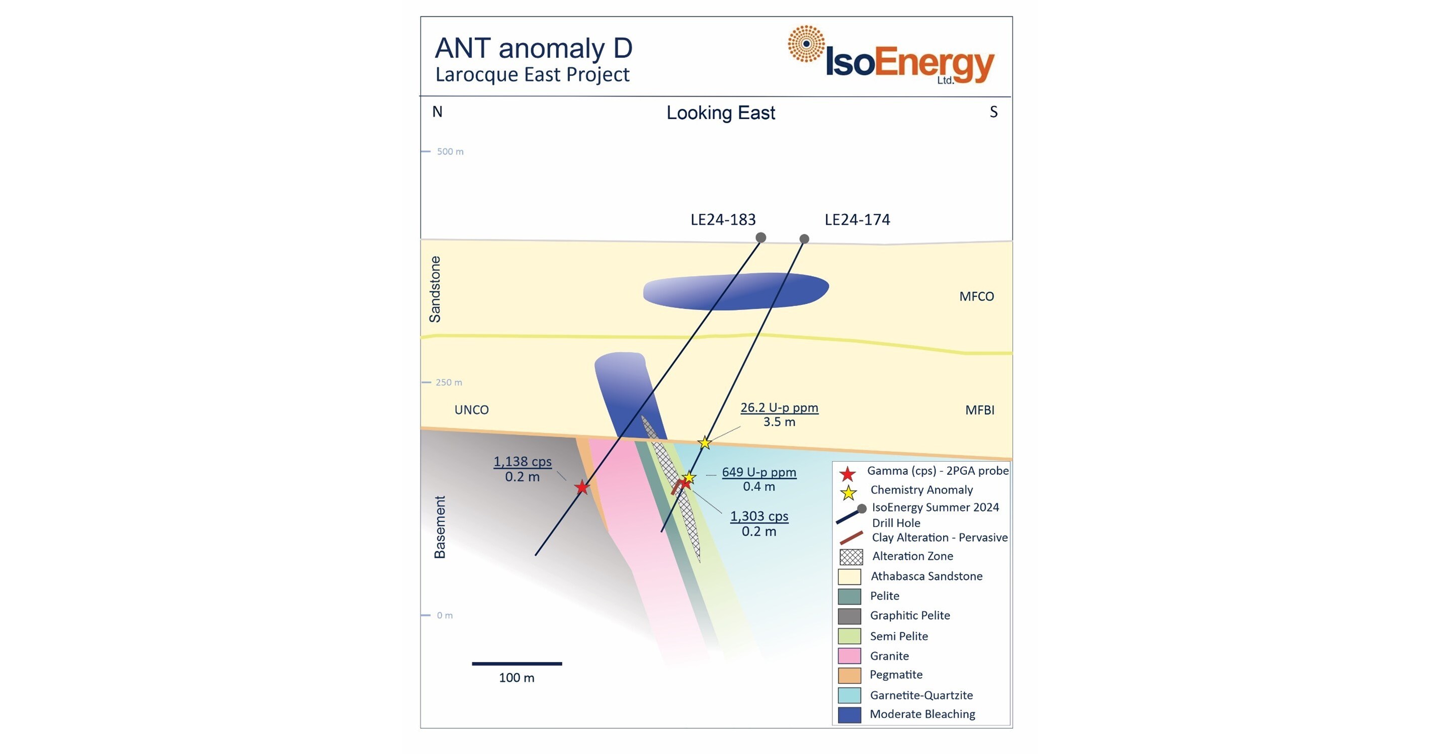 IsoEnergy Summer Drilling Intersects Multiple Areas of Radioactivity ...