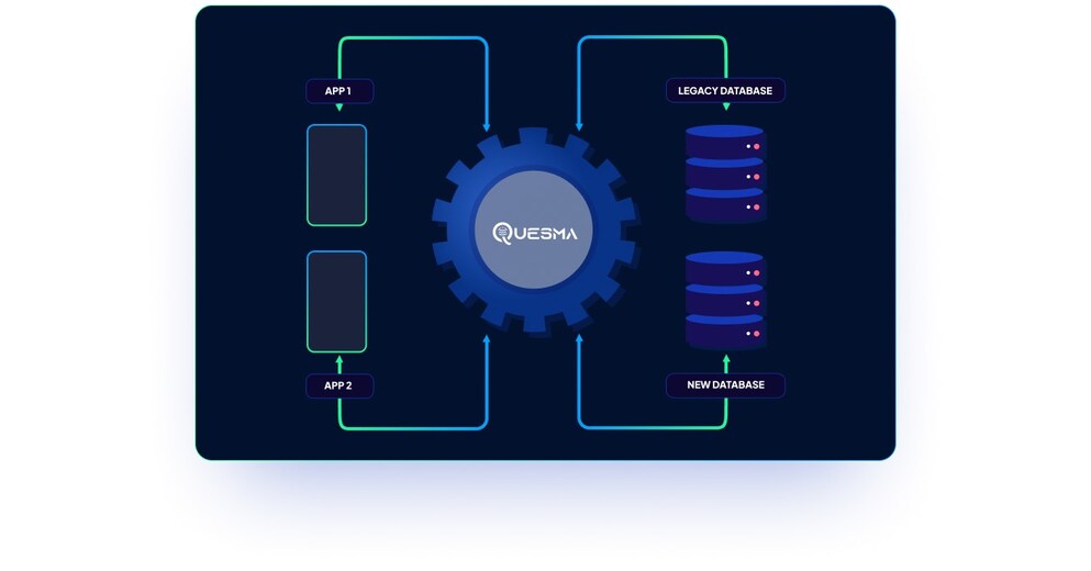Quesma unveils its Database Gateway, a revolutionary approach to remove ...