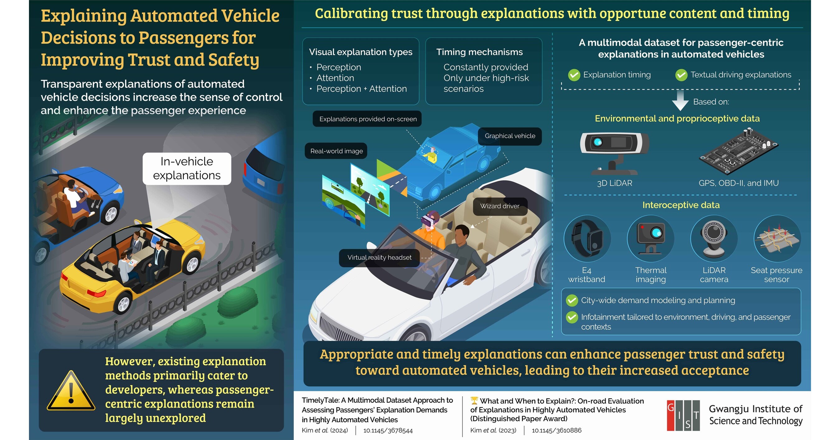 GIST Scientists Unveil Strategies to Make Self-Driven Vehicles ...