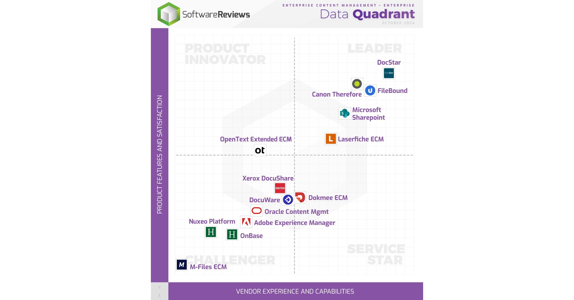 The 2024 ECM Data Quadrant Report From Info-Tech Research Group ...