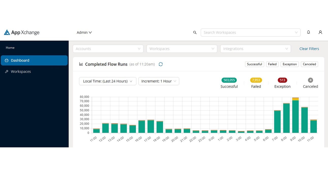 Trimble Advances Construction Workflow Connectivity with New Self ...
