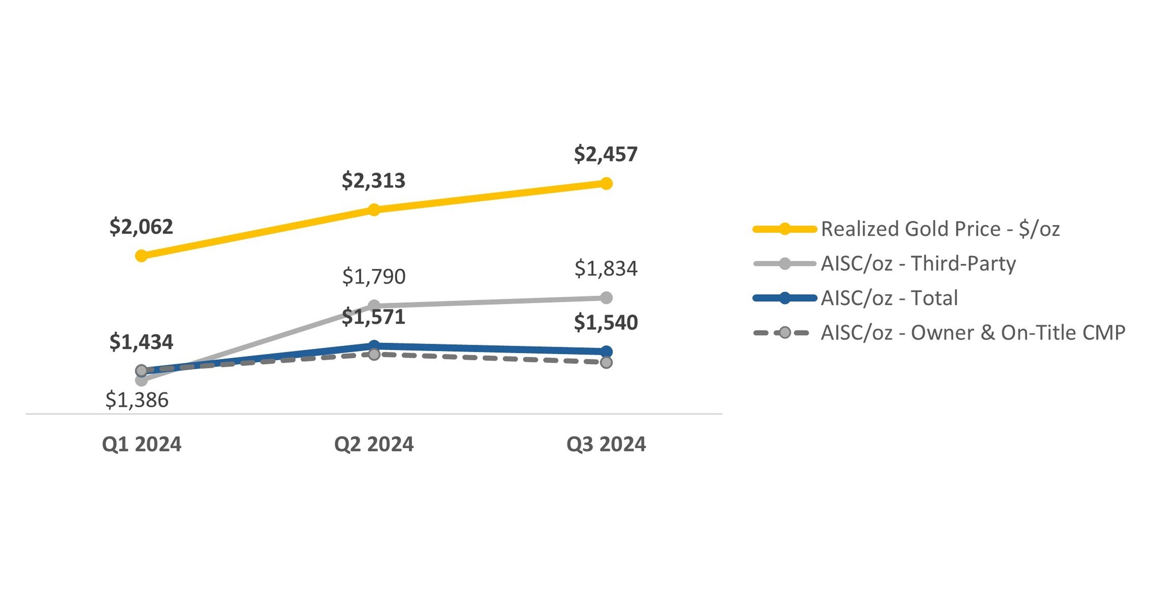 ARIS MINING REPORTS Q3 2024 RESULTS WITH HIGHER GOLD PRODUCTION ...