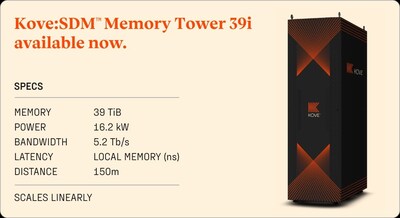 Kove Unveils Hardware Memory Solution Embedded with World's First ...