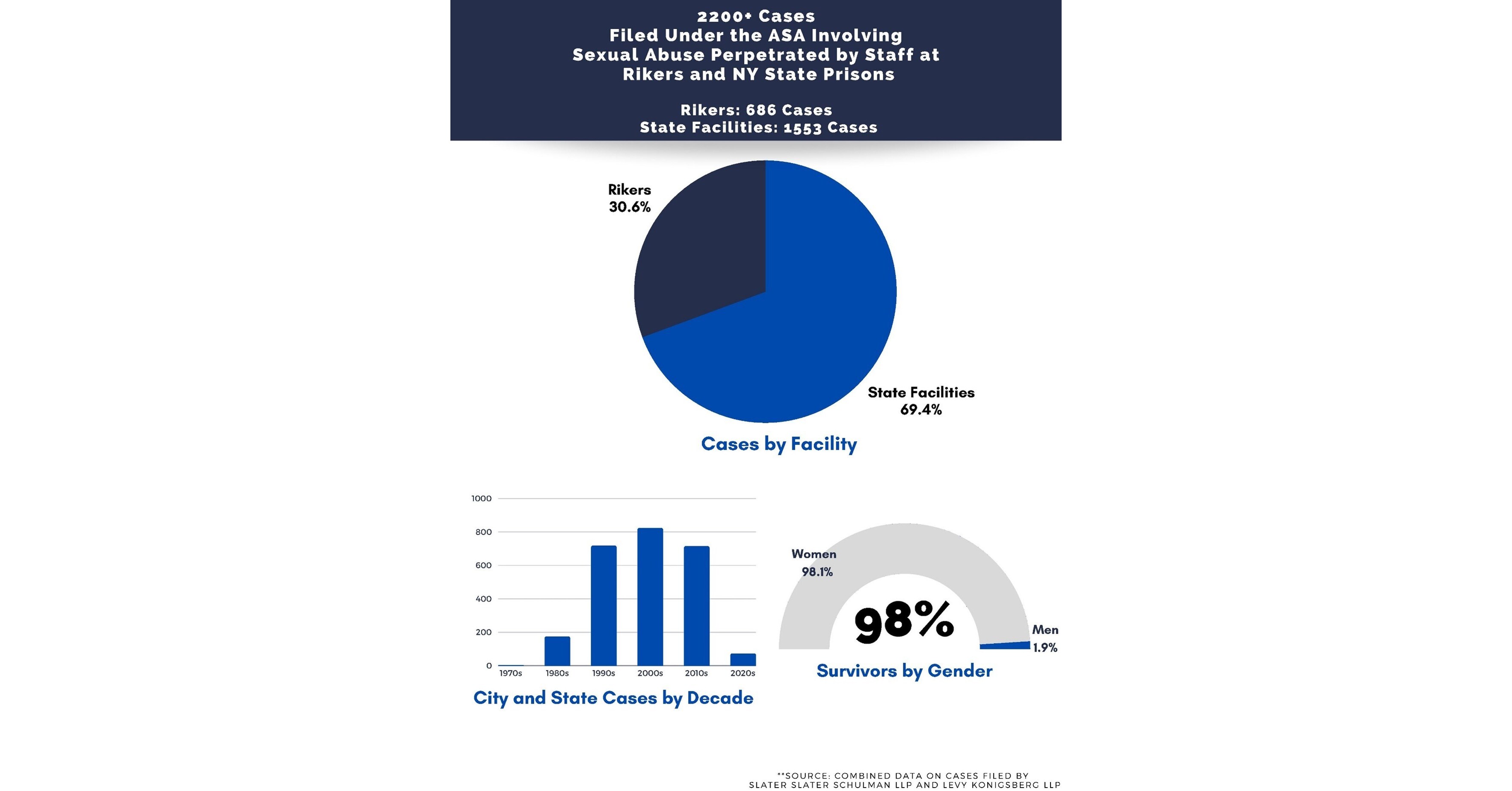 Slater Slater Schulman LLP and Levy Konigsberg LLP Join Ben Crump and ...