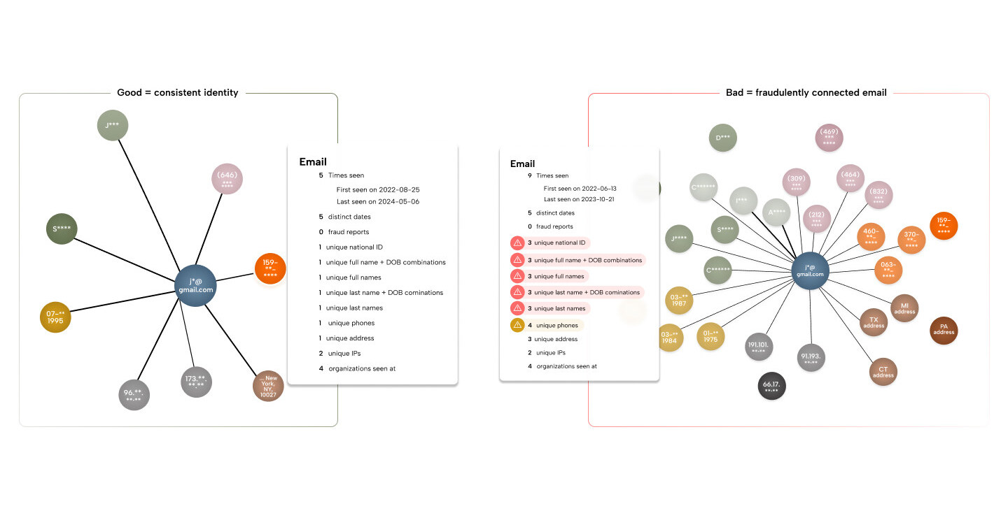 Socure Unveils Graph Intelligence Module, Bringing Unprecedented ...