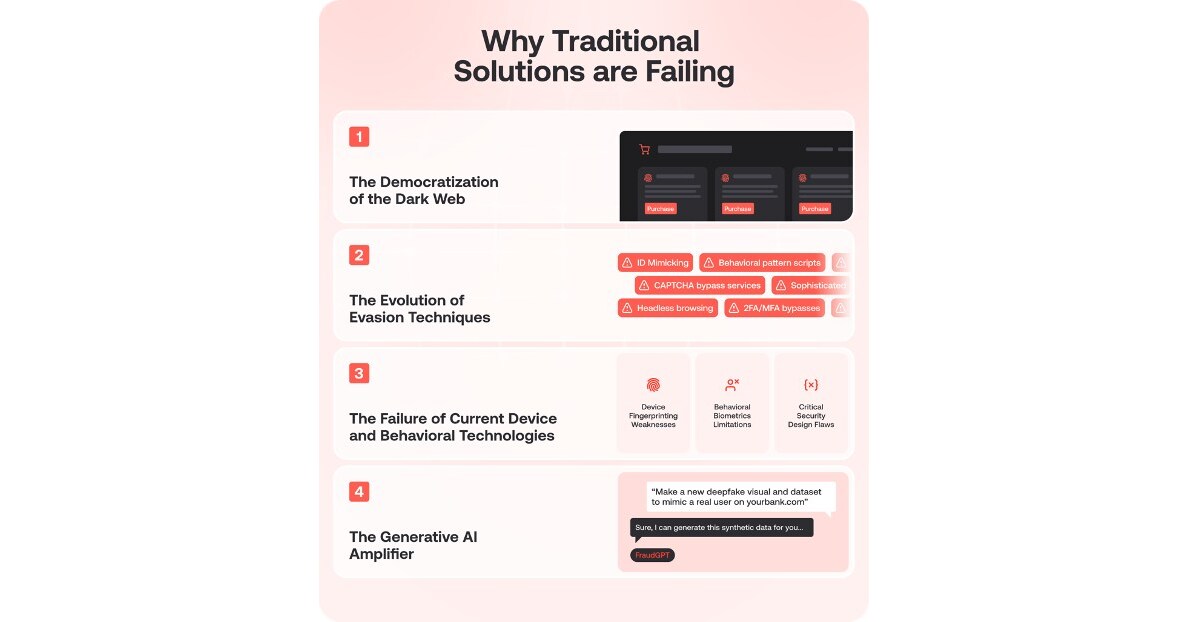 Oscilar Launches Revolutionary Device and Behavioral Intelligence Solution to Combat AI-Powered ...
