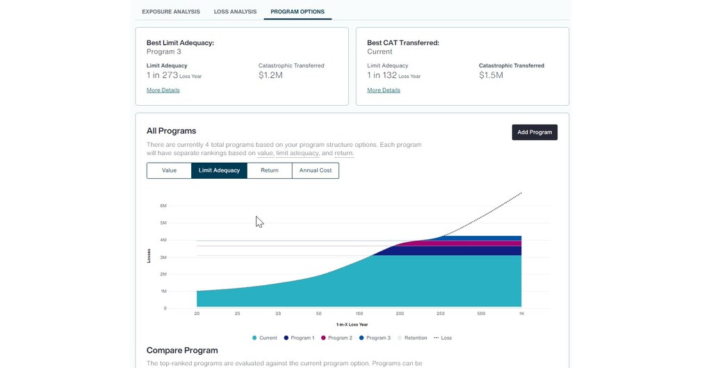 Aon Launches Cyber Risk Analyzer to Mitigate Clients' Cyber Risk Exposure