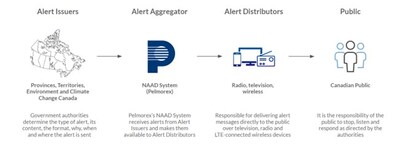 Public Test of Alert Ready on November 20, 2024 - The Malaysian Reserve