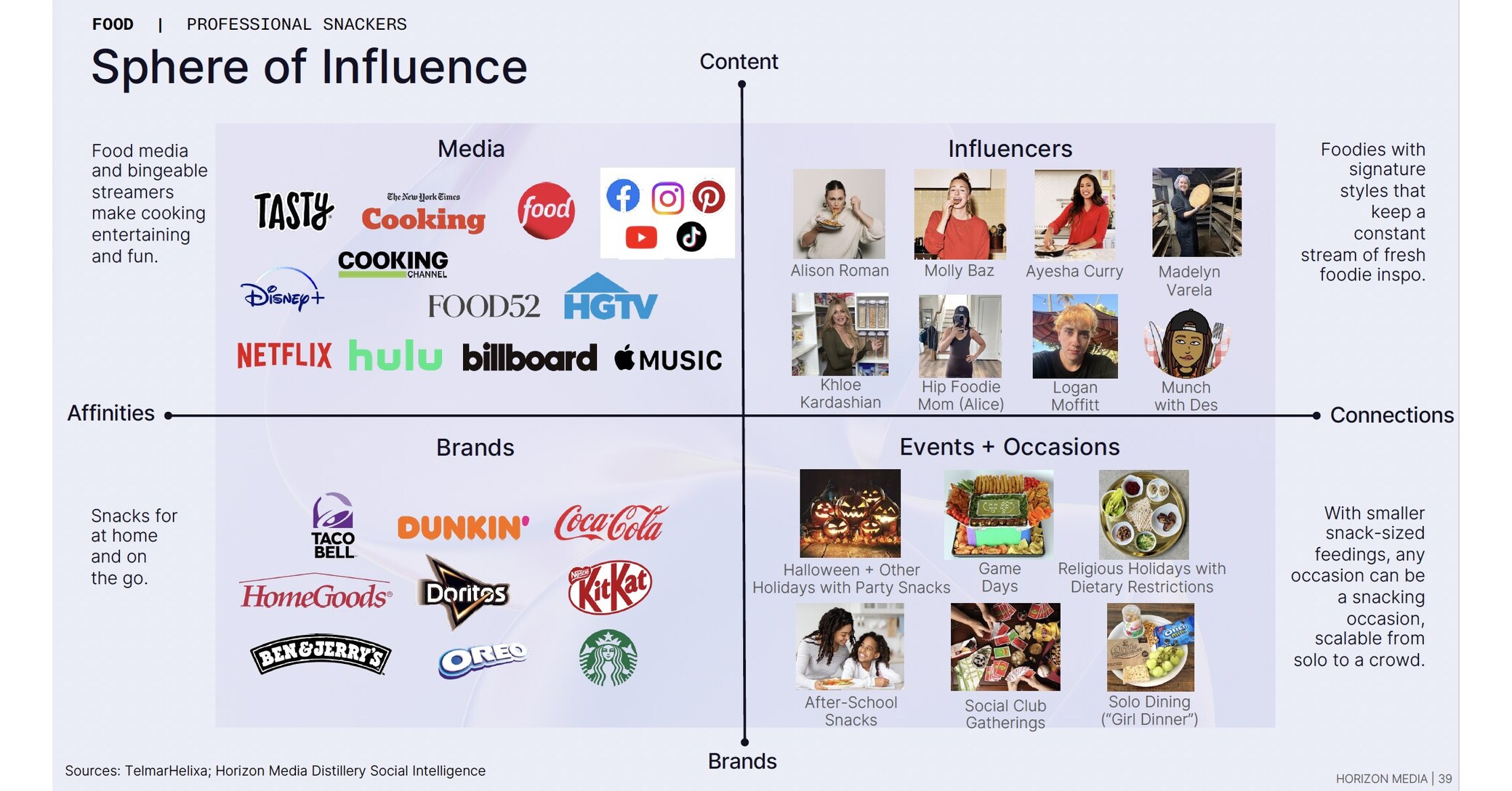 "Passion Over Age": The 2024 Subculture Field Guide Urges Marketers to ...