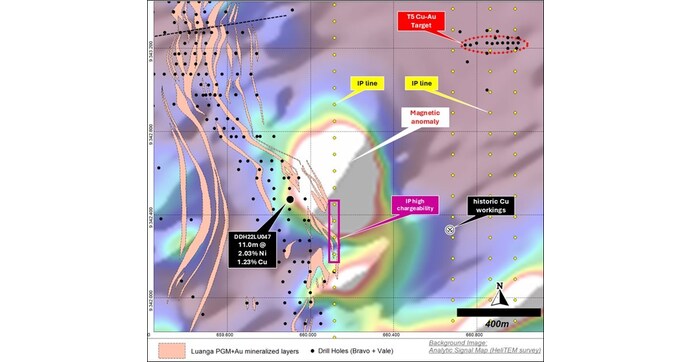 Bravo Extends T5 Copper-Gold Mineralization to ~300m of Strike ...