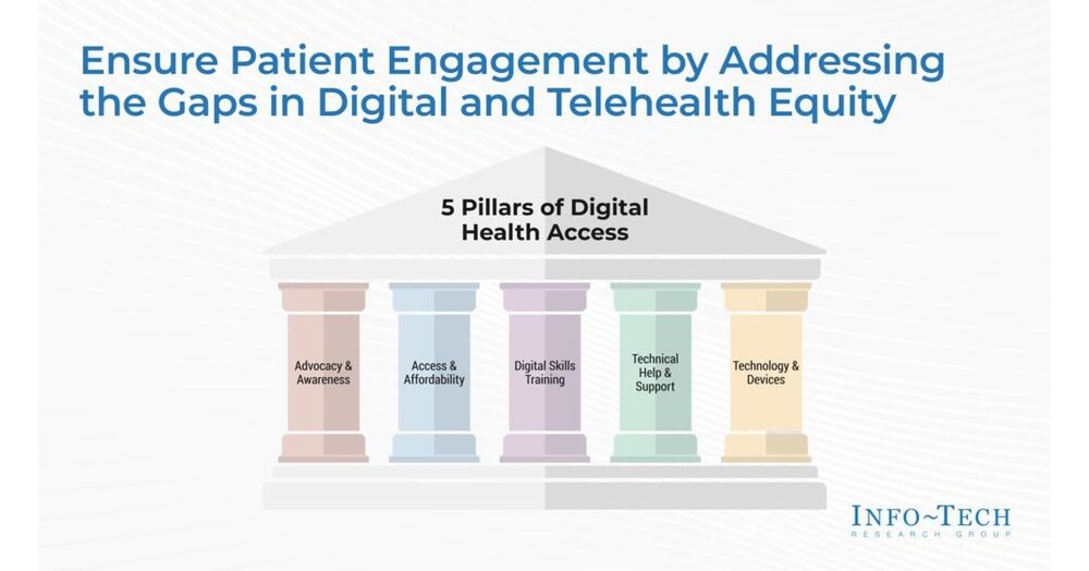 Strengthening Digital Health Infrastructure Can Transform Telehealth ...