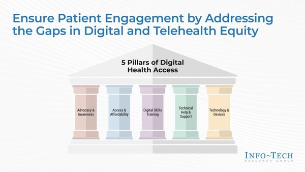 Strengthening Digital Health Infrastructure Can Transform Telehealth ...