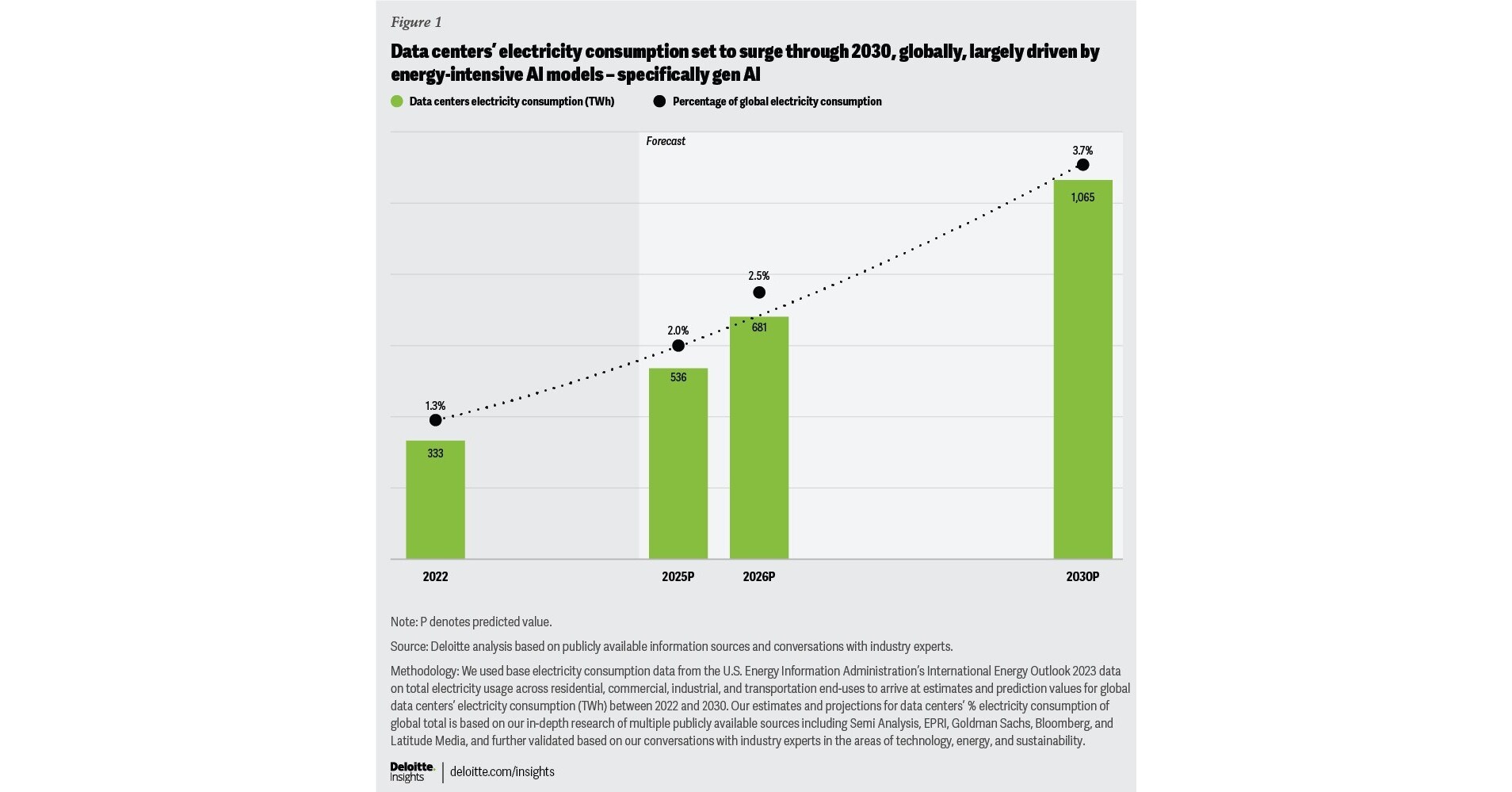 Deloitte 2025 Predictions Report 'Generative AI: Paving the Way for a Transformative Future in ...
