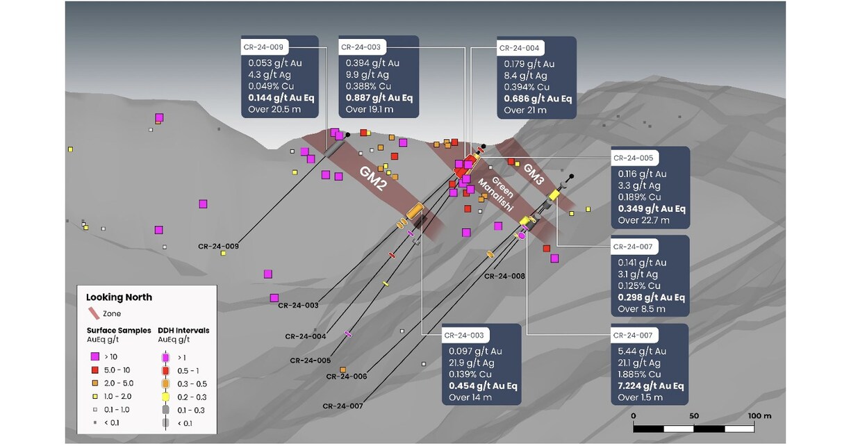PROSPECT RIDGE CONFIRMS LARGE MINERALIZED SYSTEM AT COPPER RIDGE ZONE ...