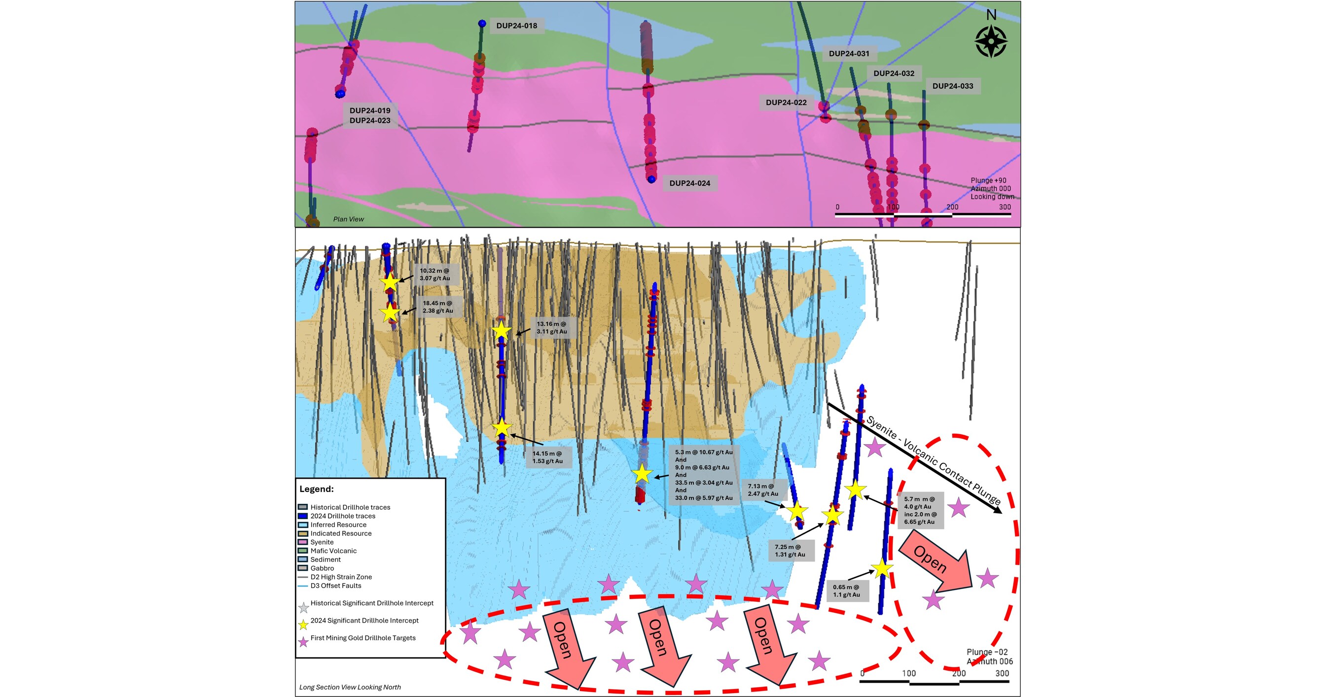 First Mining Further Defines Buzz Zone and North Zone Expansion Targets ...