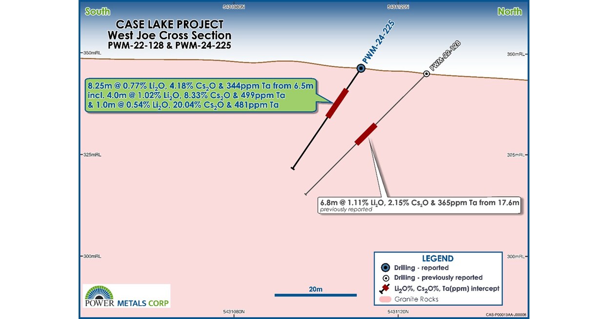 LATEST DRILLING CONFIRMS CASE LAKE AS A HIGH-GRADE CESIUM HUB