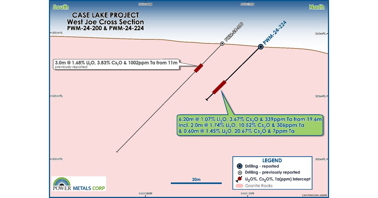 LATEST DRILLING CONFIRMS CASE LAKE AS A HIGH-GRADE CESIUM HUB